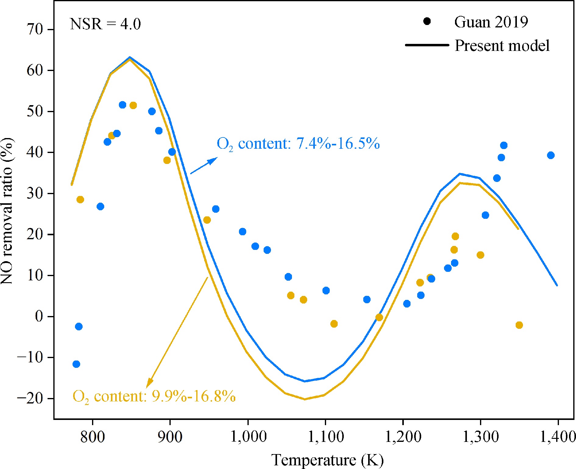 Insights into the NO removal mechanism by hydrazine