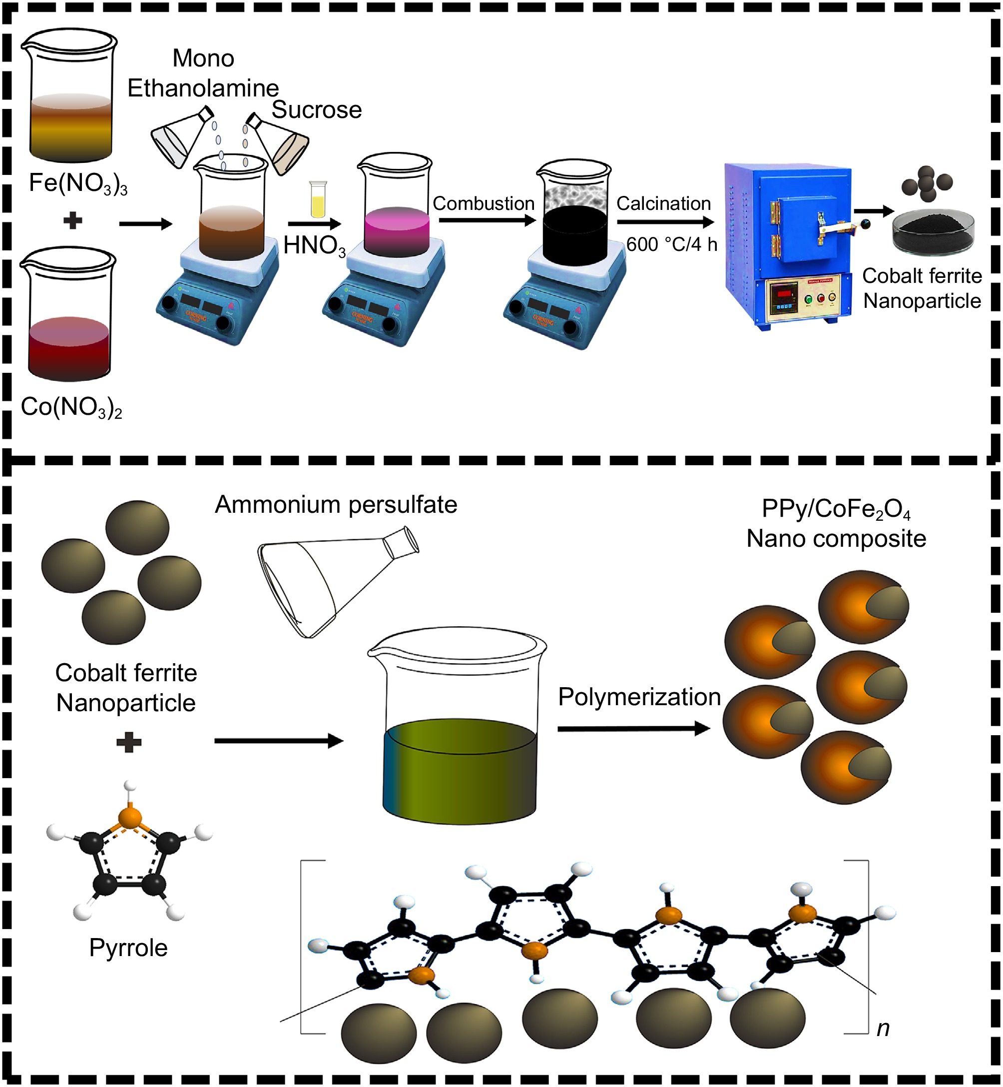 Kinetic and thermodynamic evaluation of adsorptive removal of lead(II ...