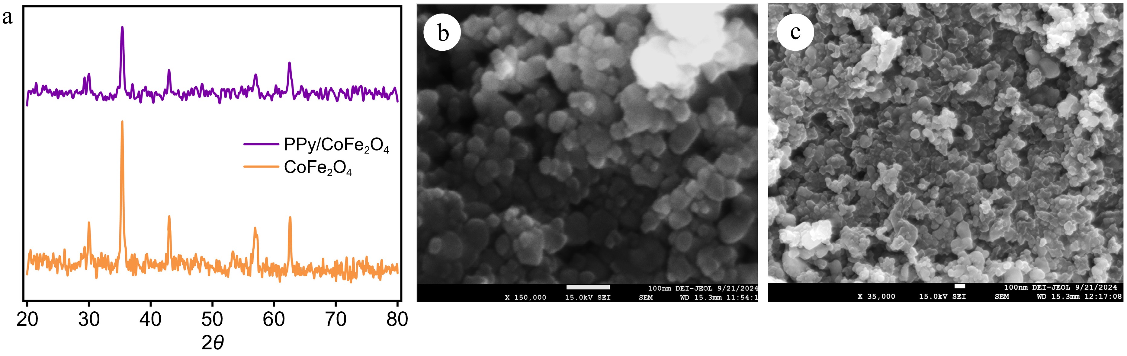 Kinetic and thermodynamic evaluation of adsorptive removal of lead(II ...