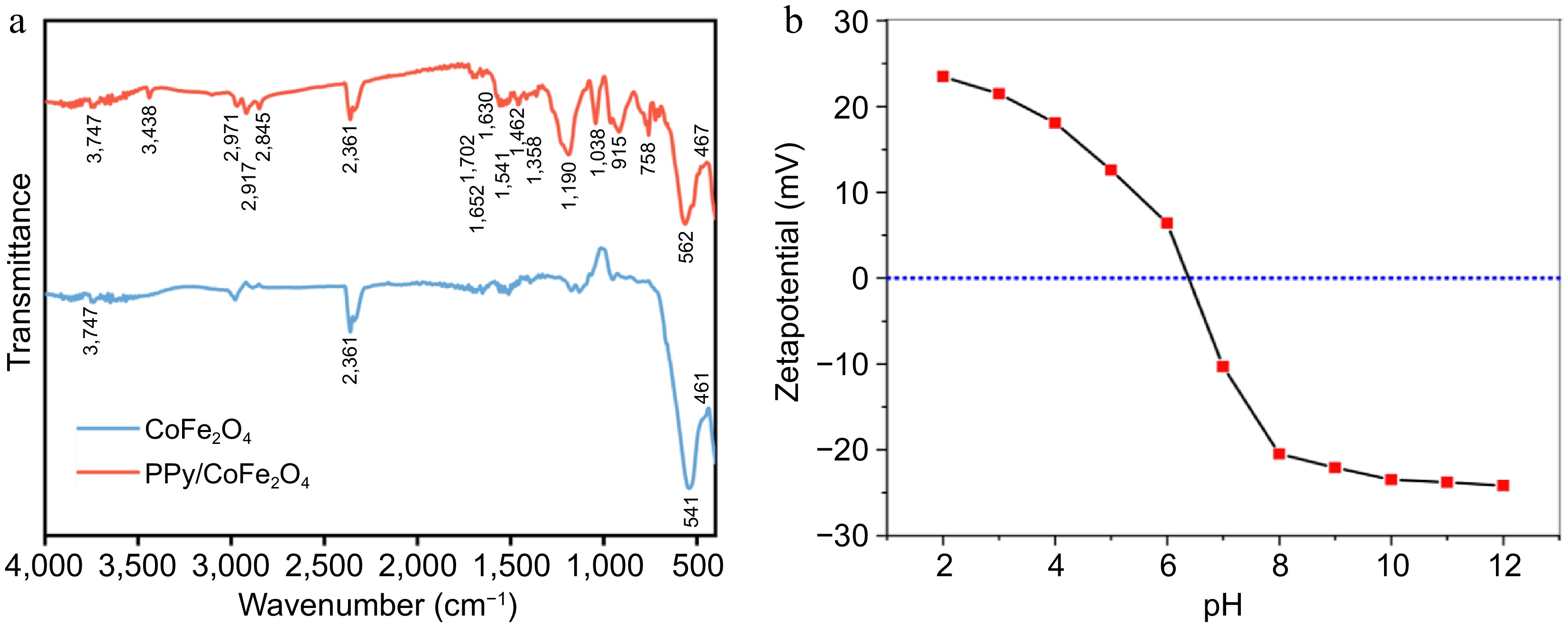 Kinetic and thermodynamic evaluation of adsorptive removal of lead(II ...