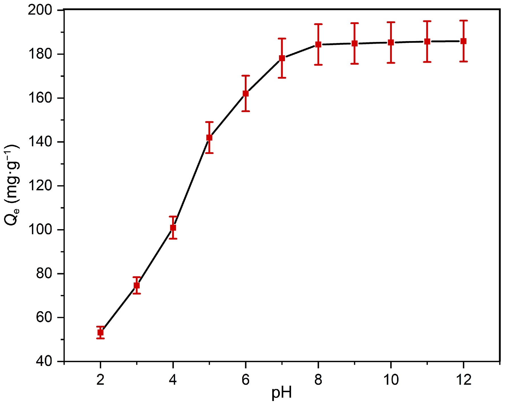 Kinetic and thermodynamic evaluation of adsorptive removal of lead(II ...