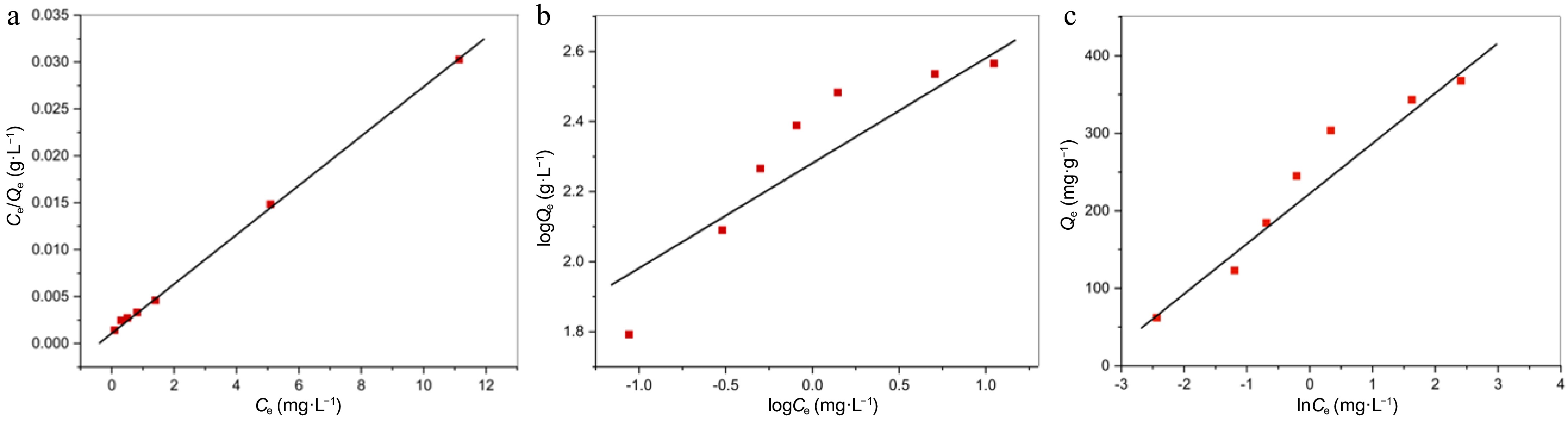 Kinetic and thermodynamic evaluation of adsorptive removal of lead(II ...