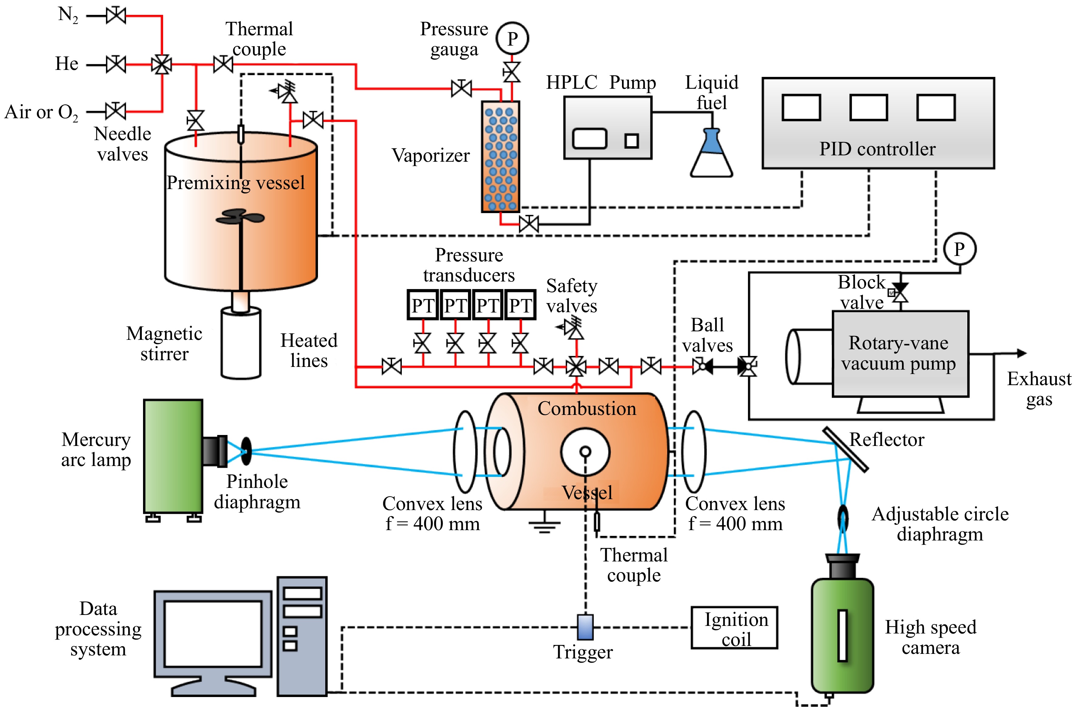 Experimental and kinetic study on the laminar flame propagation of ...