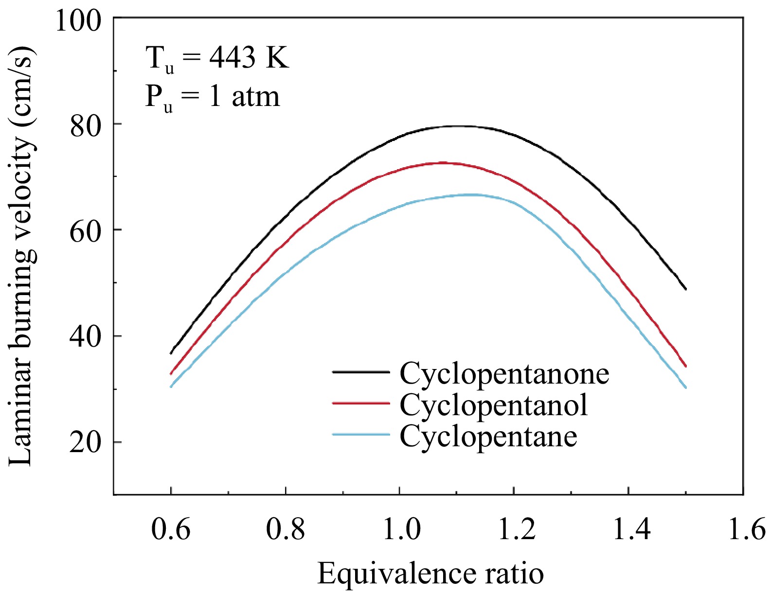 Experimental and kinetic study on the laminar flame propagation of ...