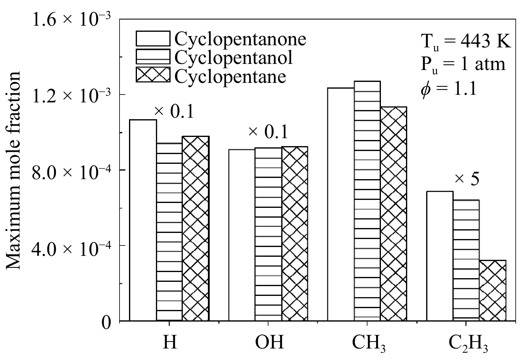 Experimental and kinetic study on the laminar flame propagation of ...