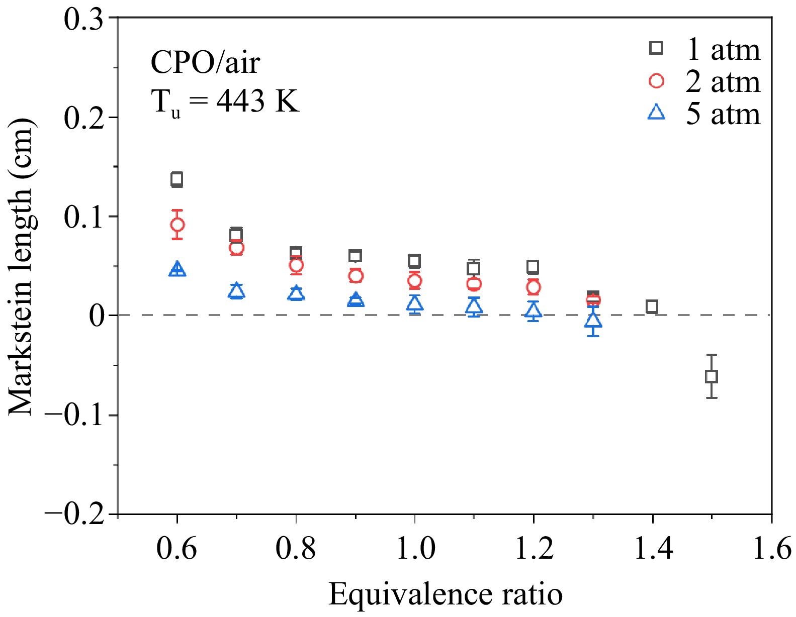 Experimental and kinetic study on the laminar flame propagation of ...
