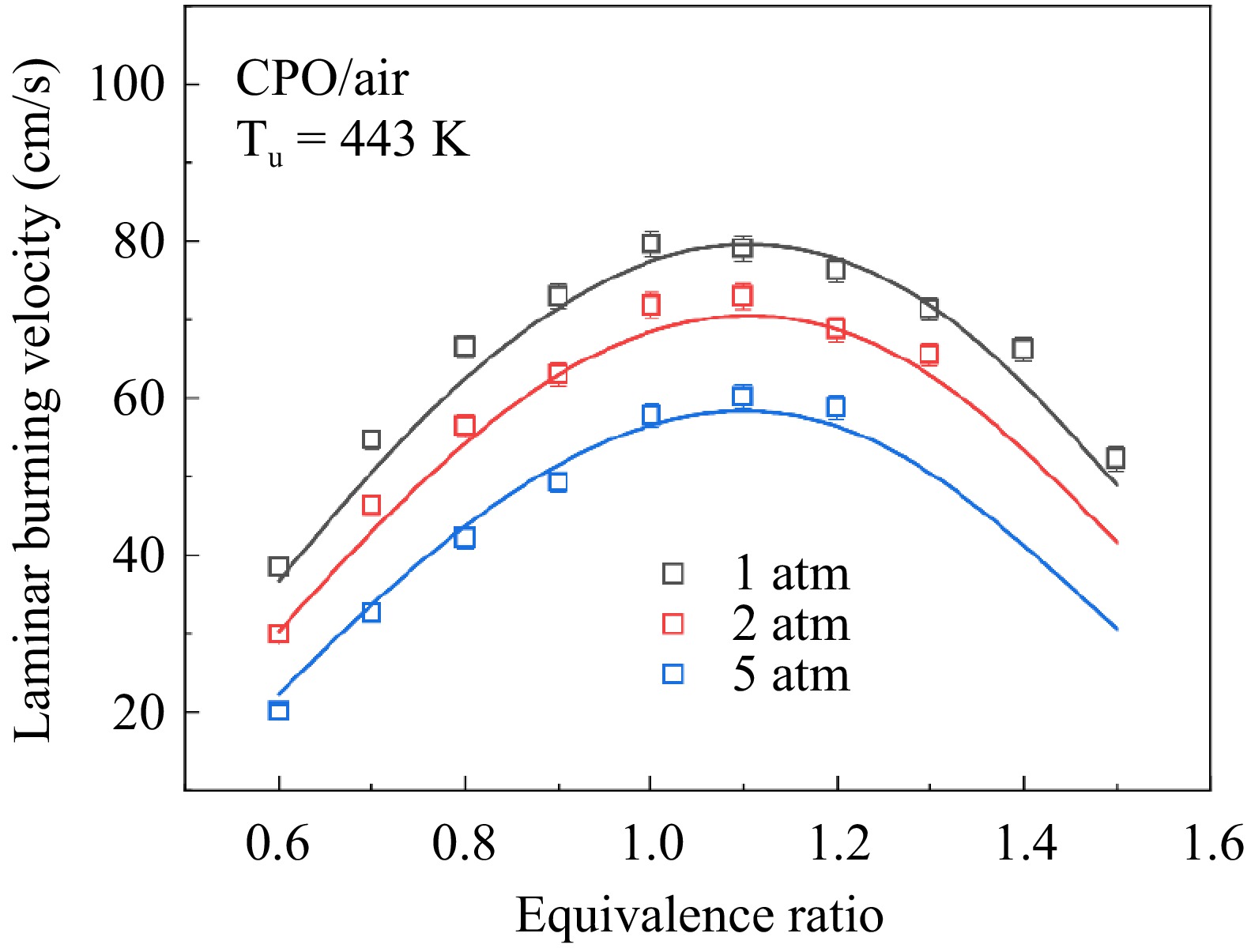 Experimental and kinetic study on the laminar flame propagation of ...