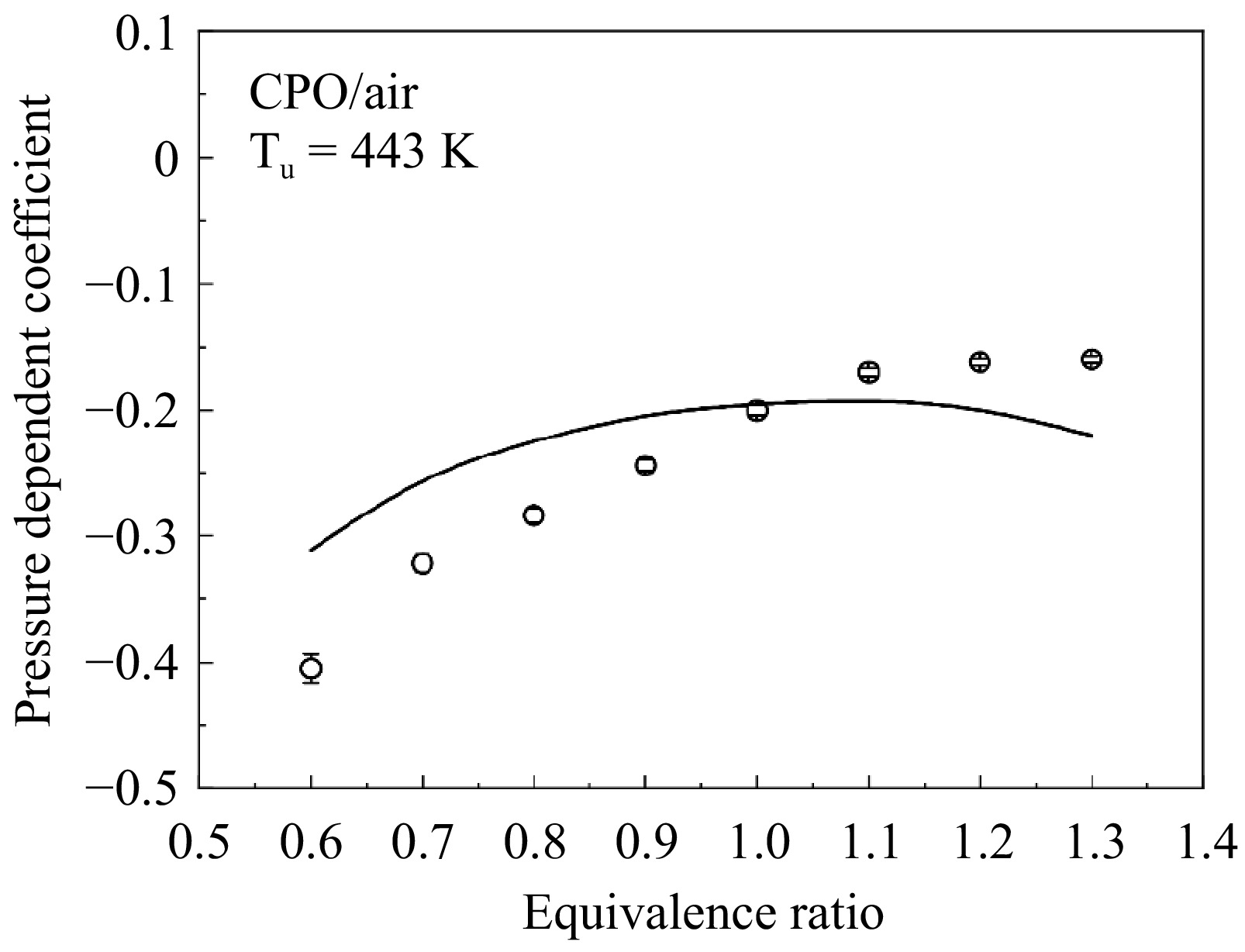 Experimental and kinetic study on the laminar flame propagation of ...