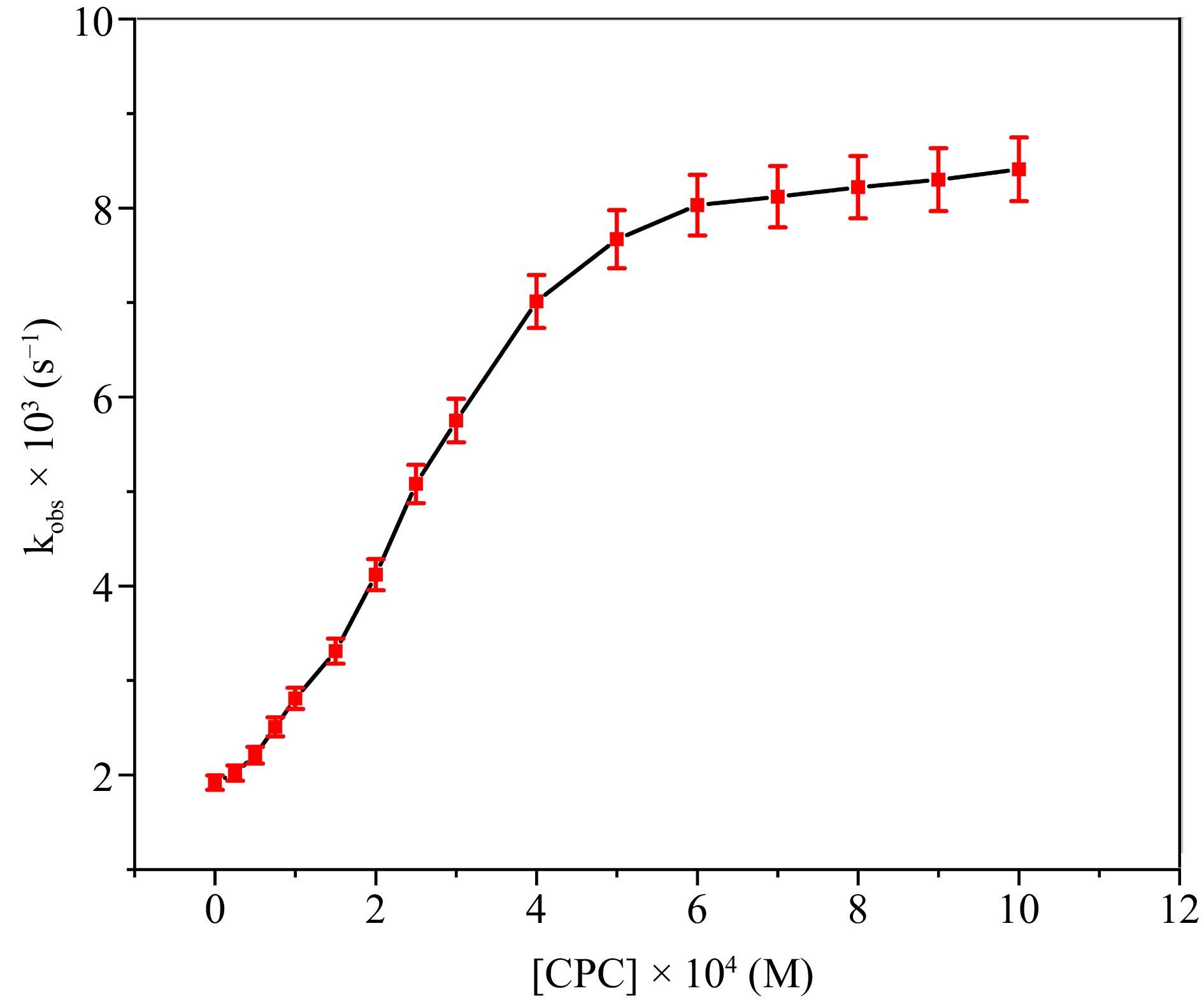 Rate enhancement of the Ru(III) facilitated oxidation of L-leucine by ...