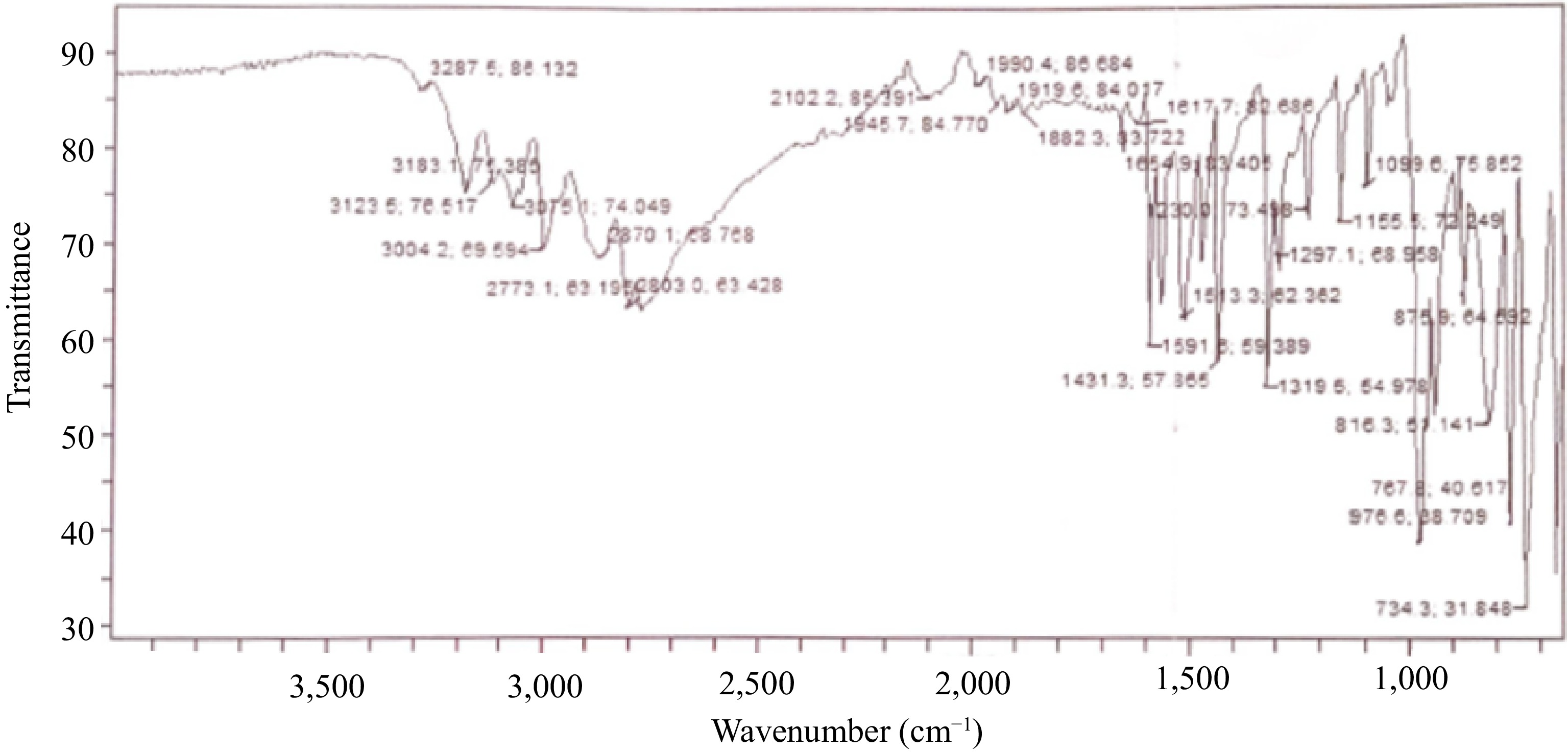 Application of charged micelle generators on the oxidation of ...