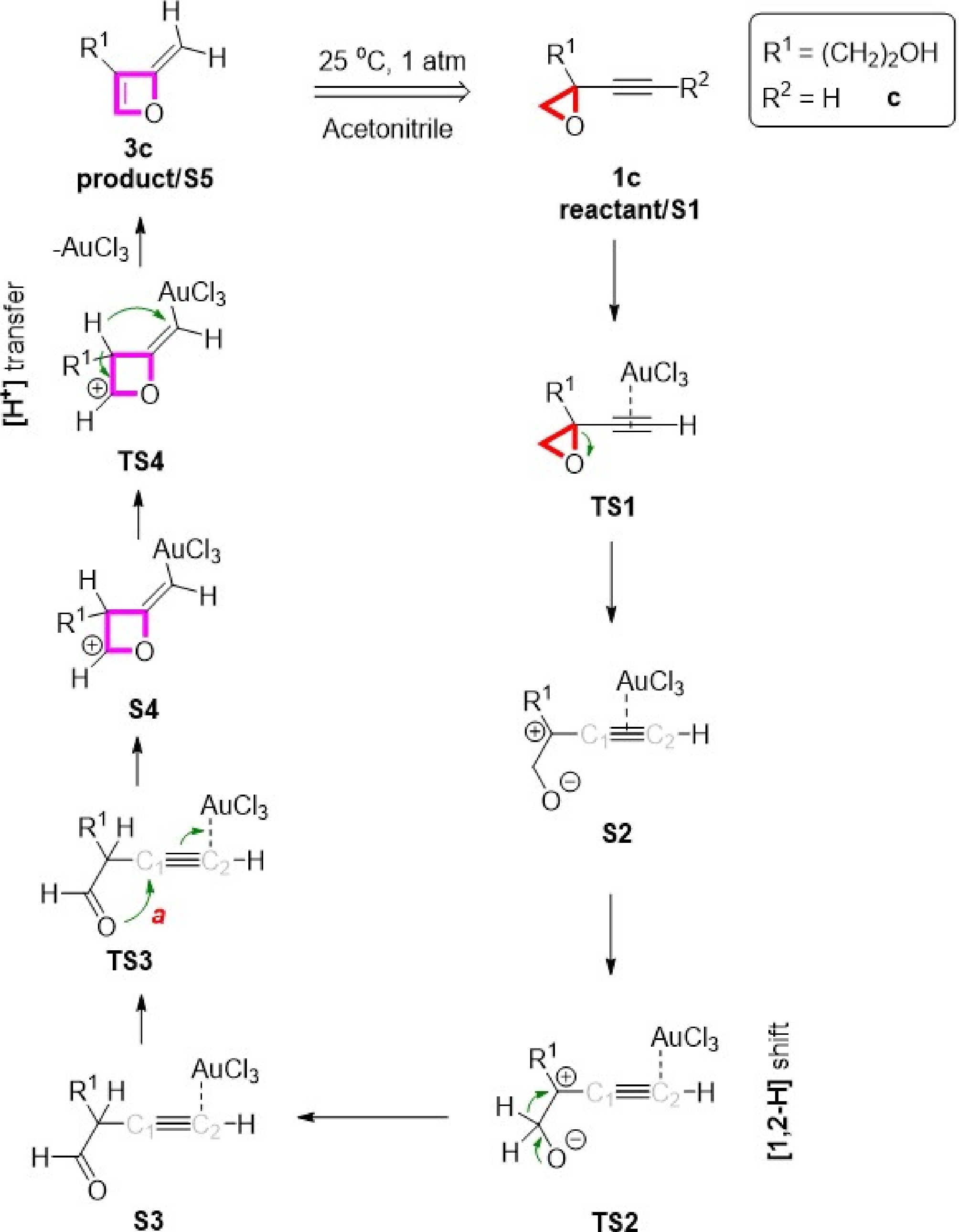 Computational analysis of the Au-catalyzed isomerization of alkynyl ...