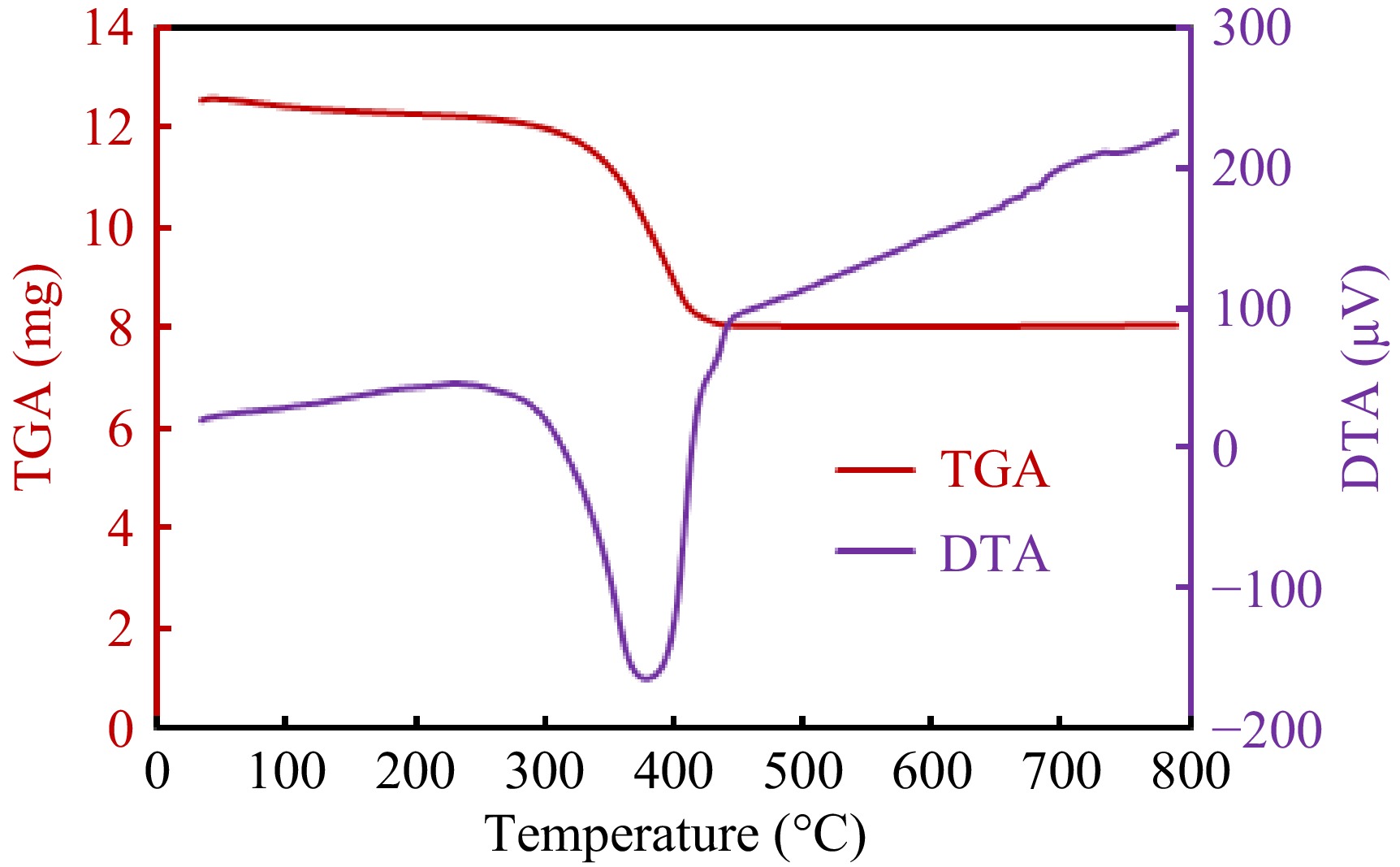 Synthesis and photocatalytic performance of g-C 3 N 4 -CuO-ZnO for efficient degradation of ...