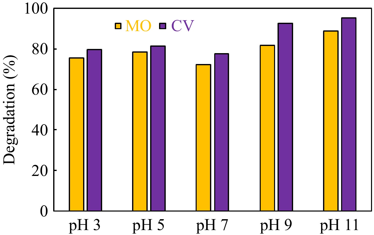 Synthesis and photocatalytic performance of g-C 3 N 4 -CuO-ZnO for ...