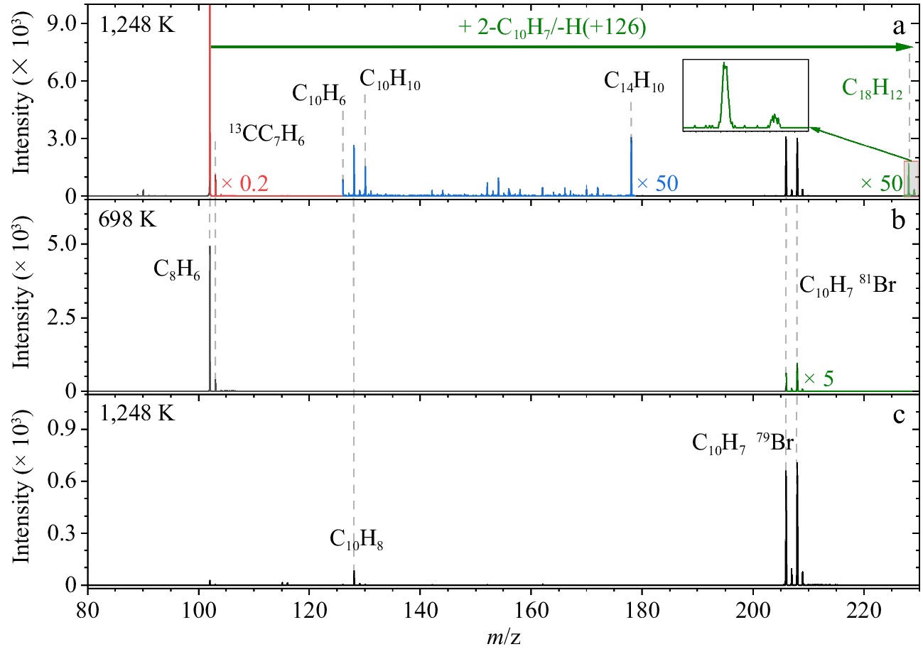 Elucidating the recombination kinetics of 2-naphthyl radicals with ...