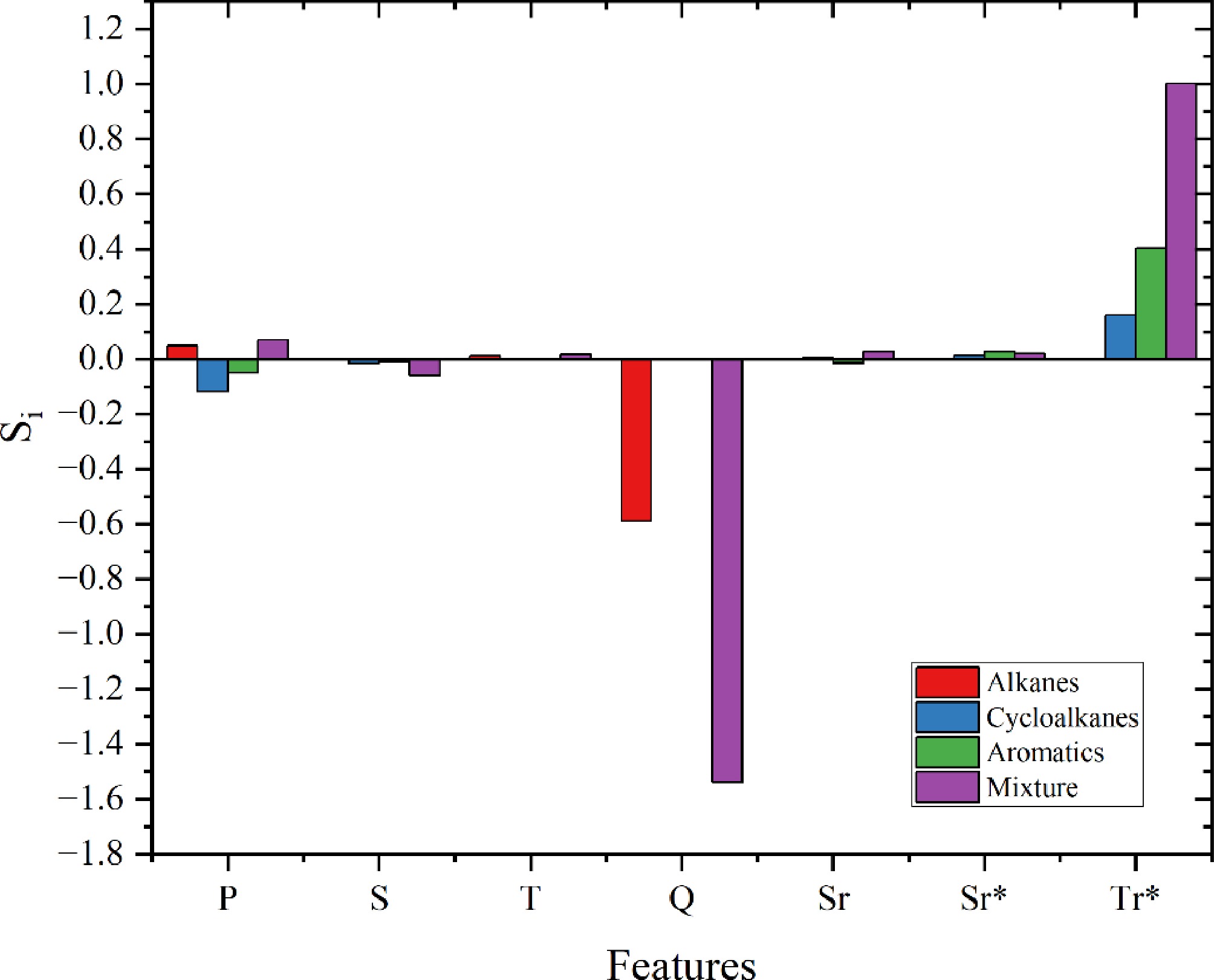 Prediction of the sooting tendency of fuel mixtures with quantitative structure-property ...