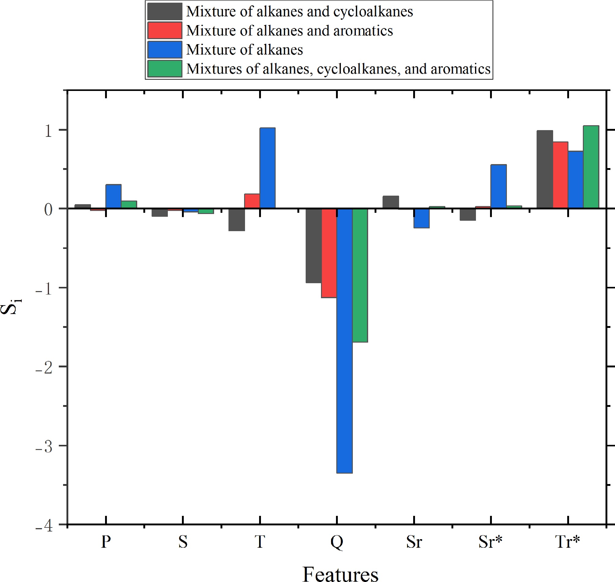 Prediction of the sooting tendency of fuel mixtures with quantitative structure-property ...