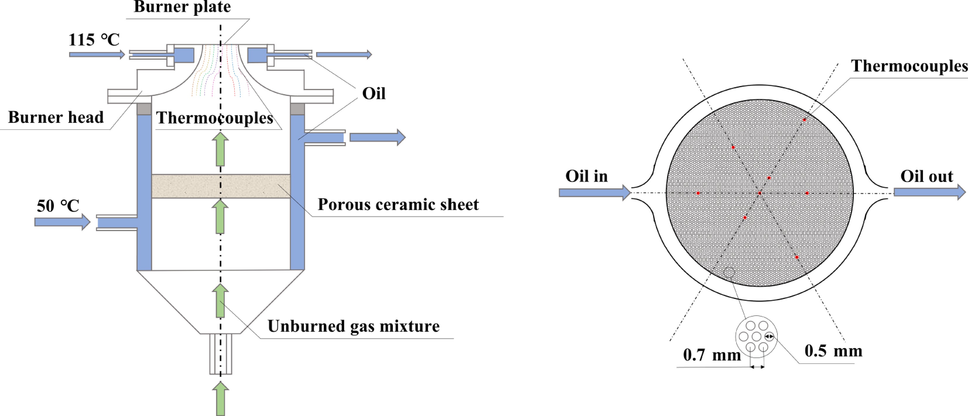 Laminar burning velocity of methyl decanoate at atmospheric pressure ...