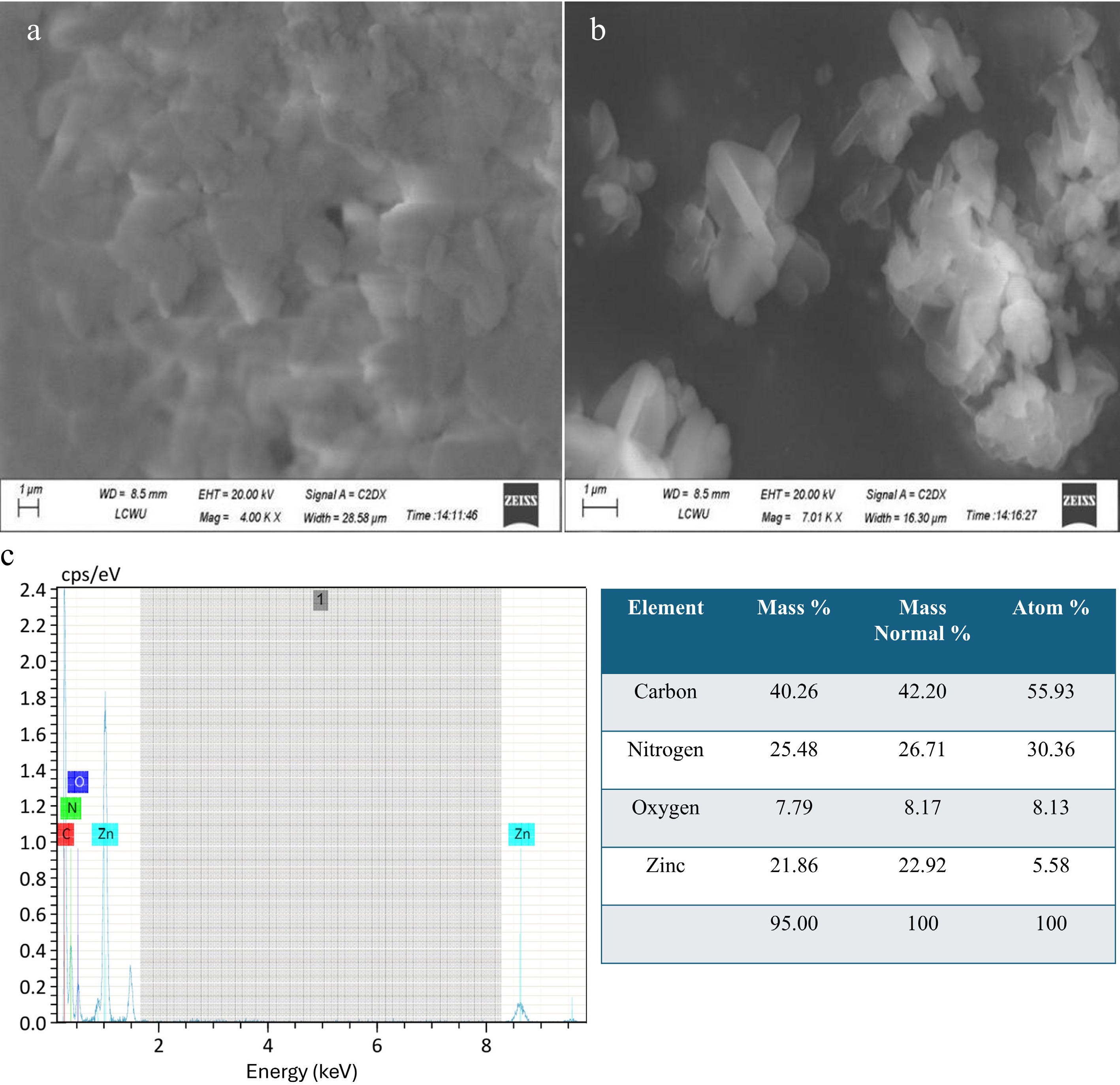 Zinc-based metal–organic frameworks for high-efficiency adsorption of ...