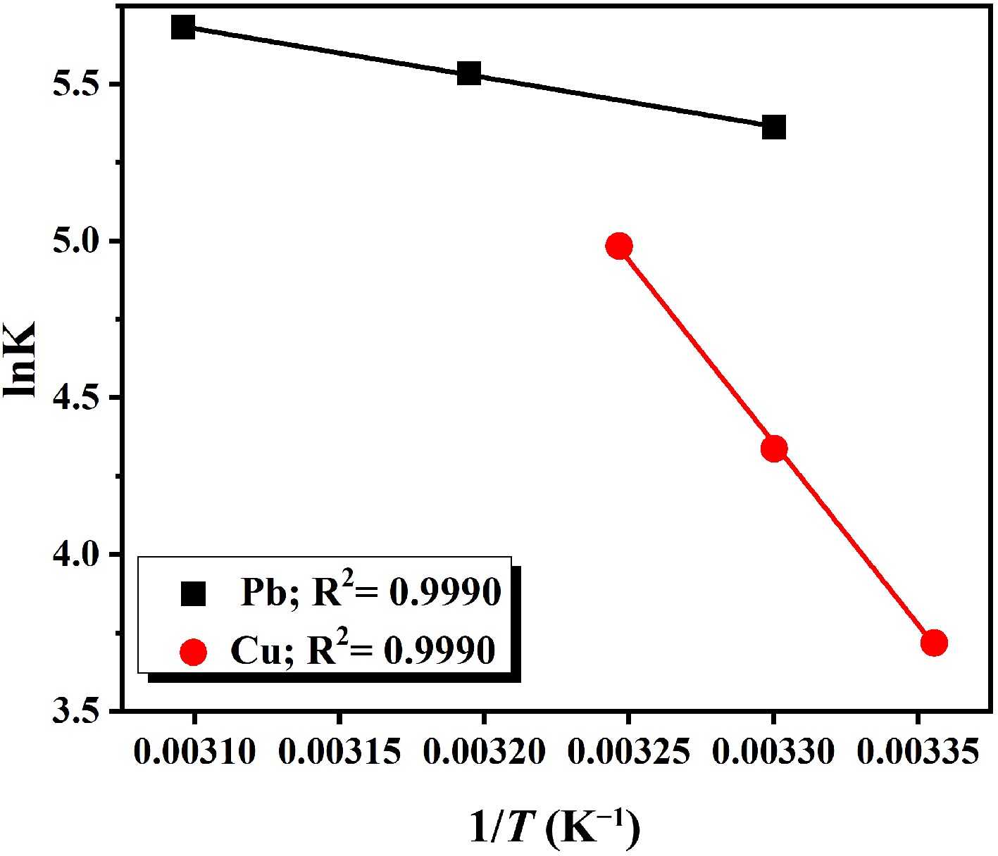 Zinc-based metal–organic frameworks for high-efficiency adsorption of ...