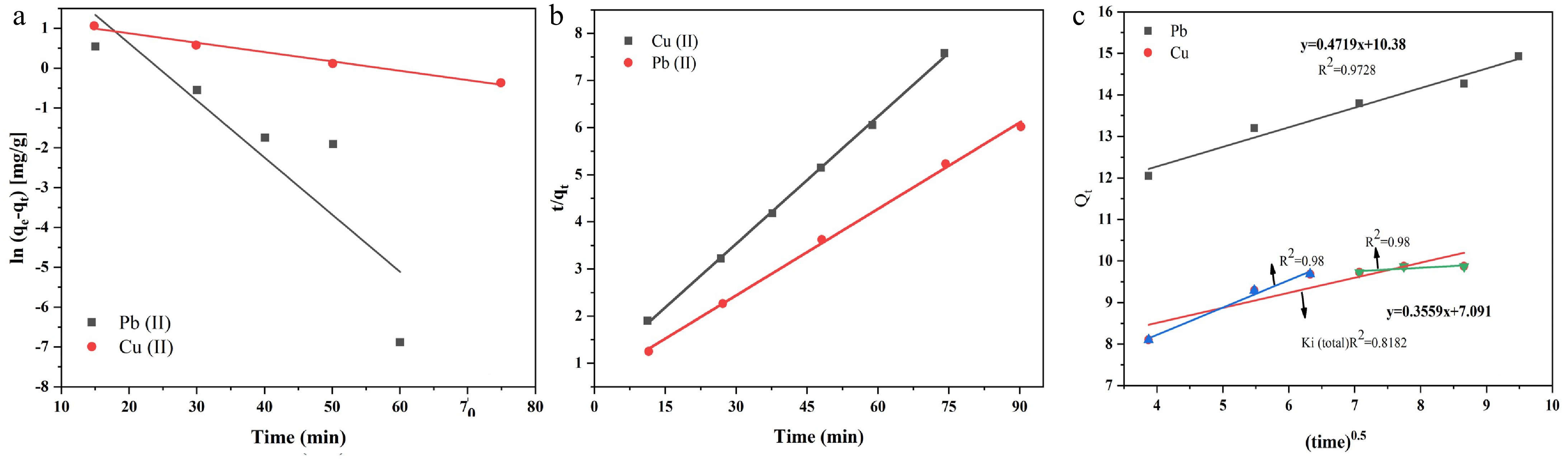 Zinc-based metal–organic frameworks for high-efficiency adsorption of ...