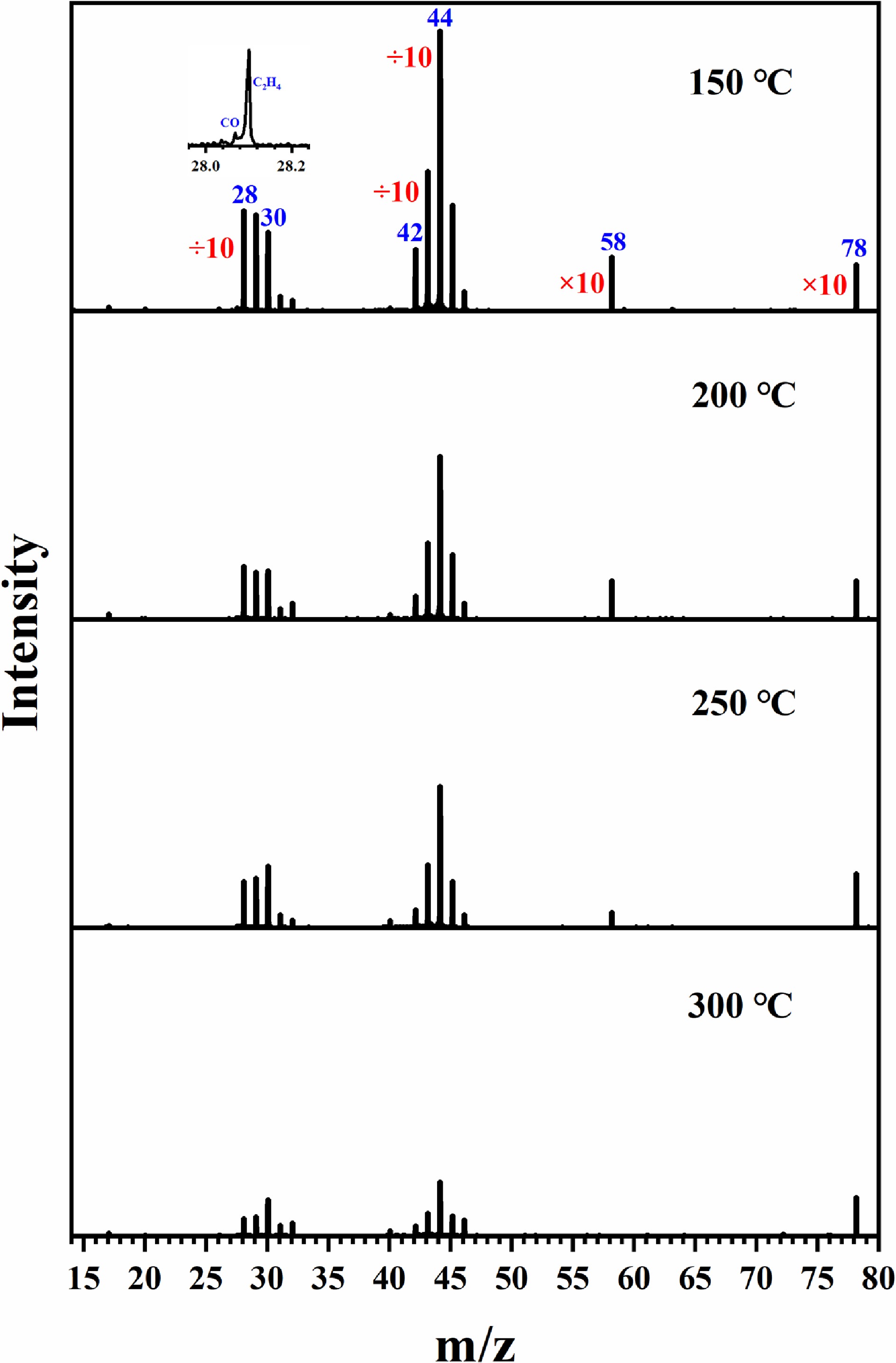 Study of the catalytic combustion of propane on zirconium-doped Co 3 O ...