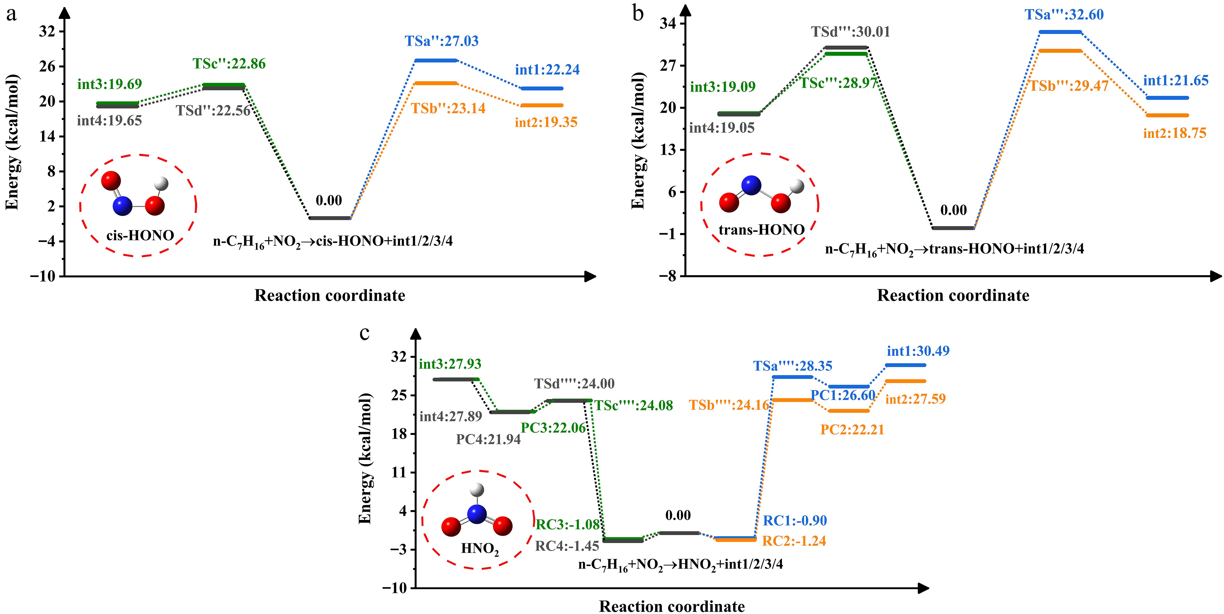 Theoretical and kinetic study of H-abstraction, isomerization, and ...