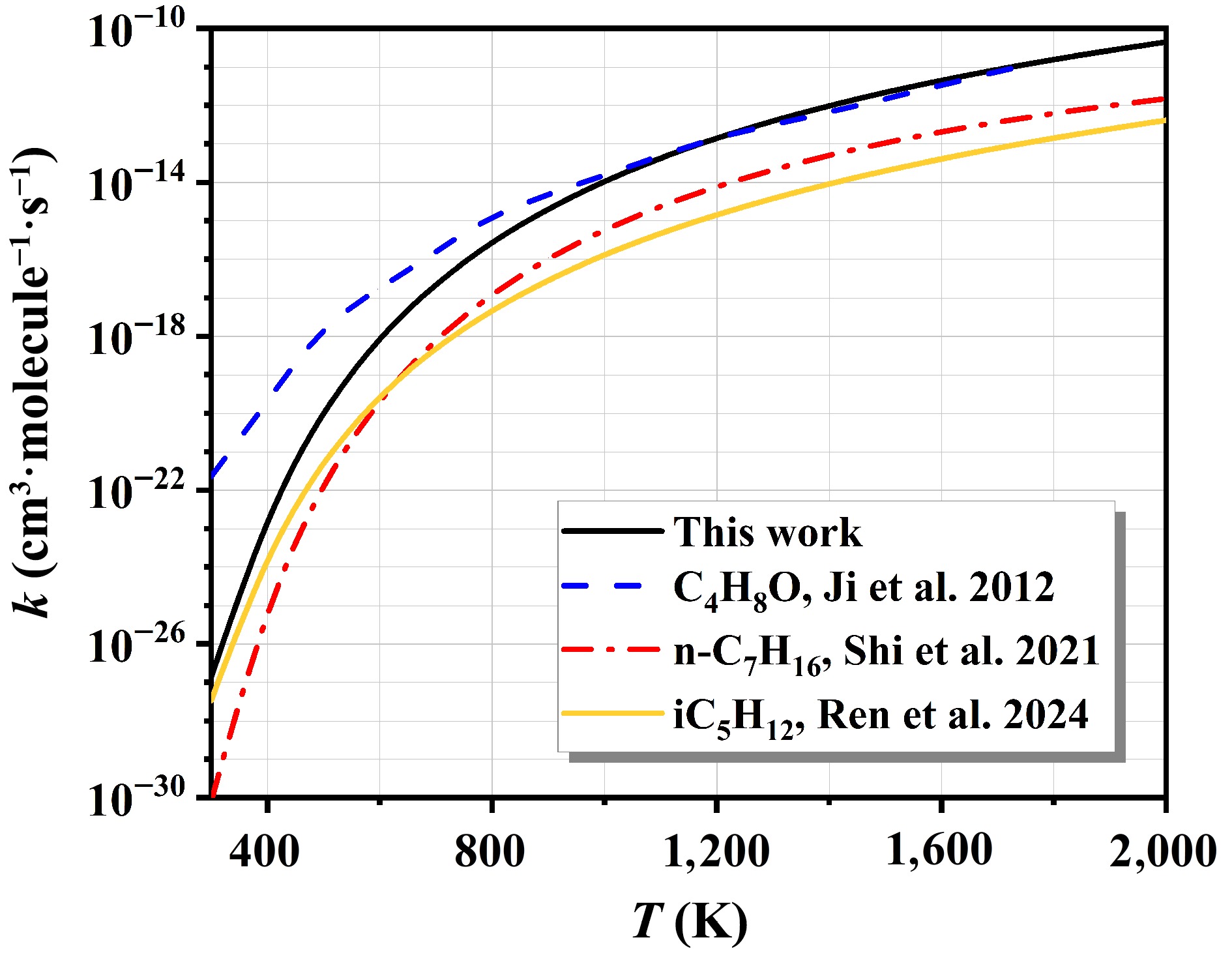 Theoretical and kinetic study of H-abstraction, isomerization, and ...