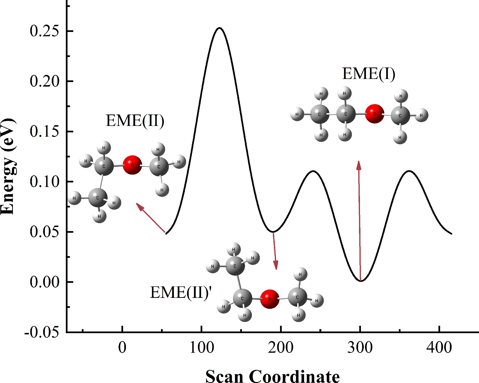 The mechanism of copper-catalyzed decomposition of ethyl methyl ether a ...