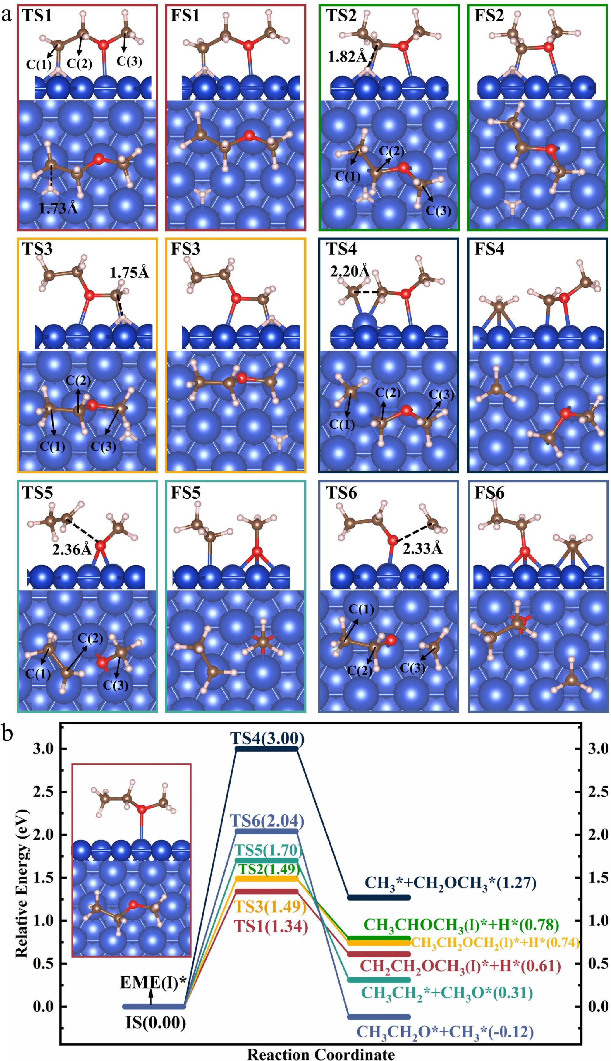 The mechanism of copper-catalyzed decomposition of ethyl methyl ether a ...
