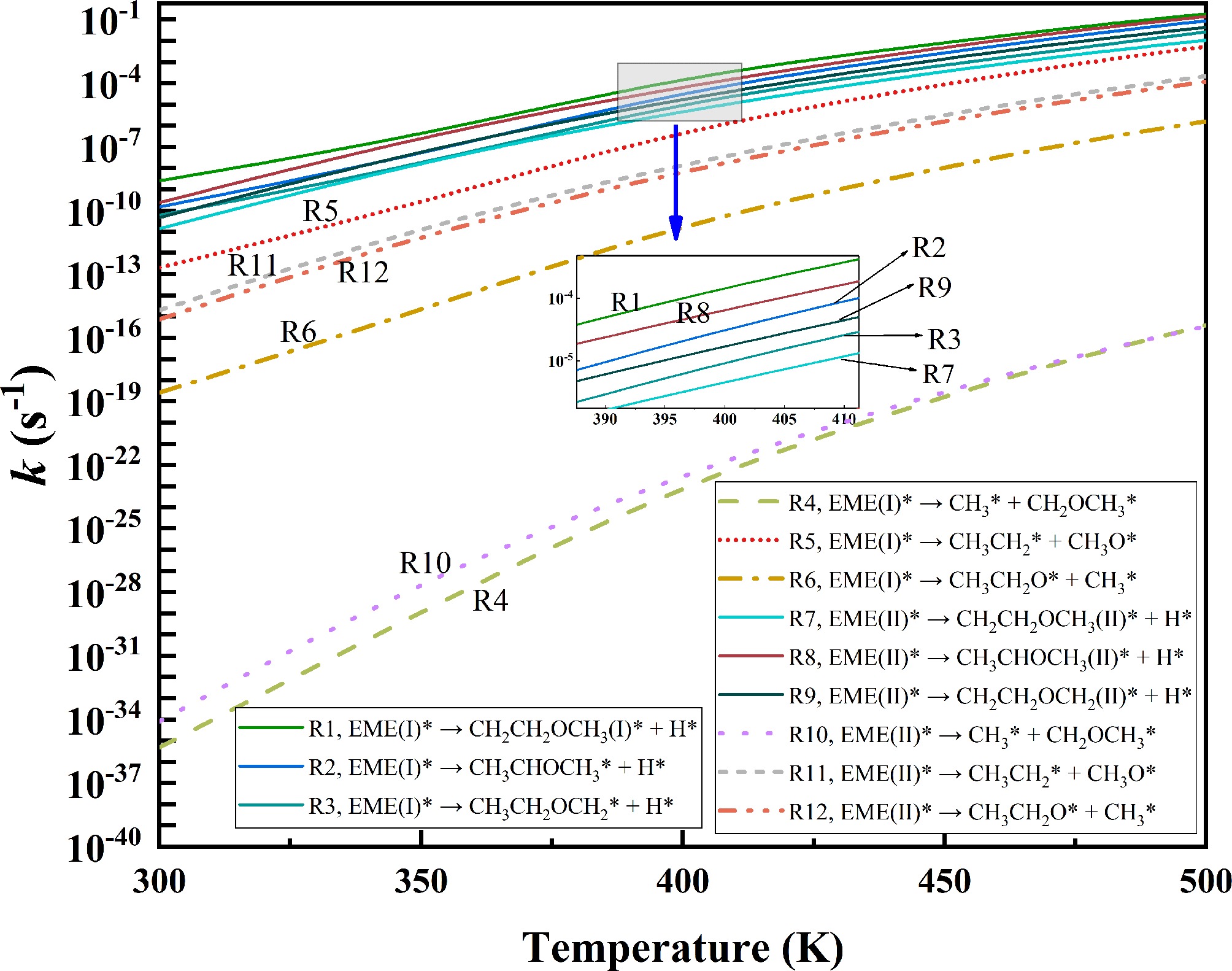 The mechanism of copper-catalyzed decomposition of ethyl methyl ether a ...