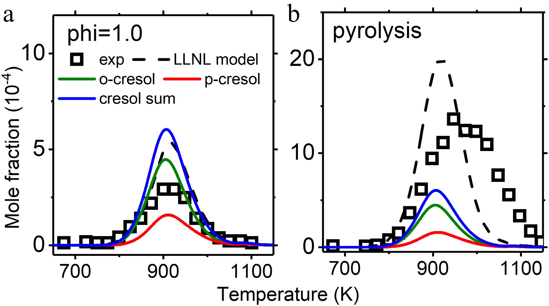 Cresol formation chemistry in anisole pyrolysis and combustion