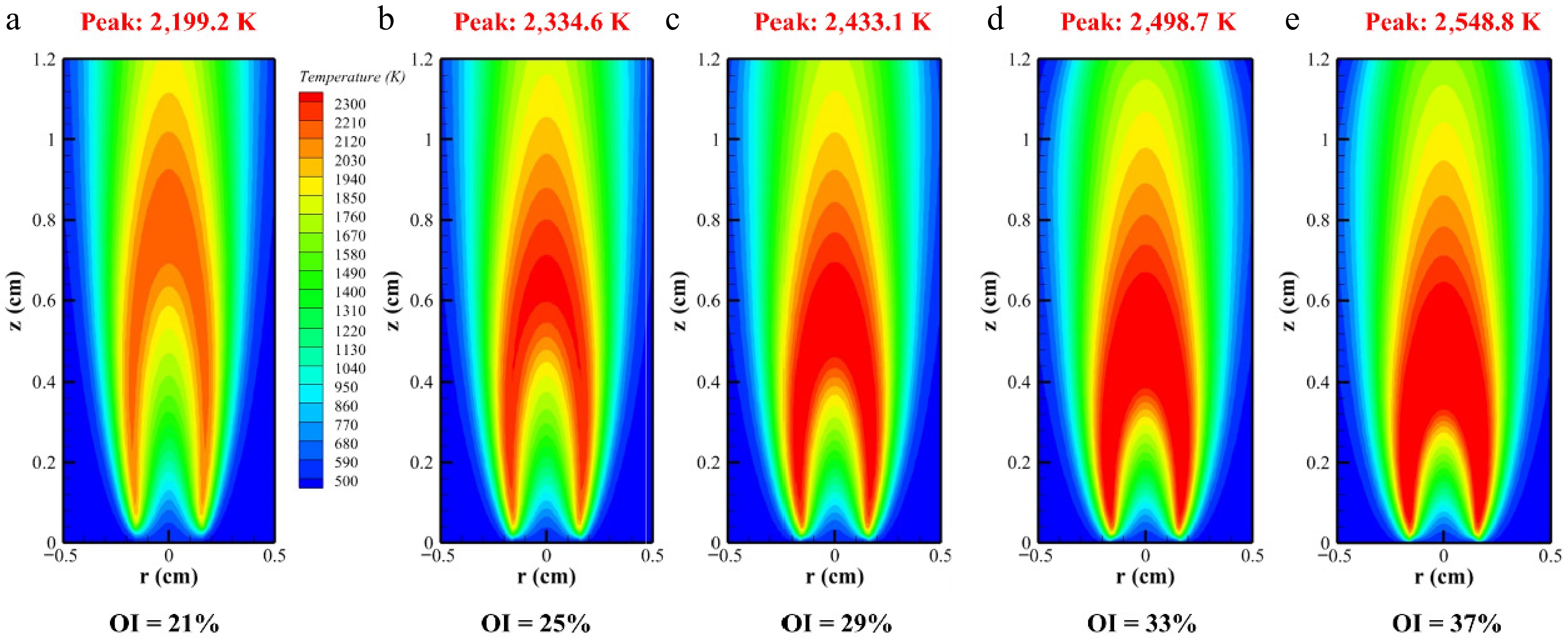 Numerical study on soot formation in methane/ n -heptane laminar ...