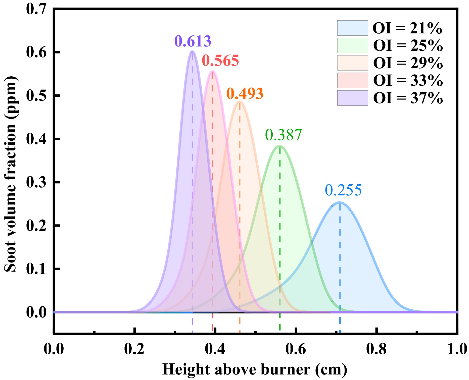 Numerical study on soot formation in methane/ n -heptane laminar ...