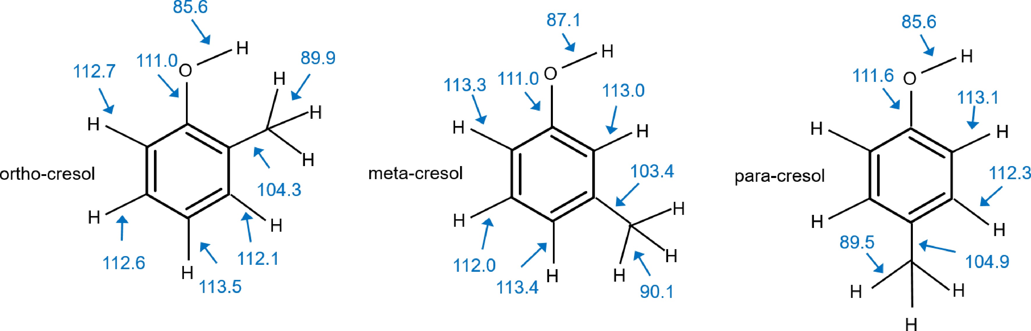 Gas-phase oxidation chemistry of the three cresol isomers