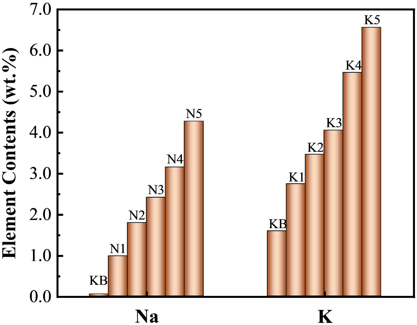 Alkali metal salt-assisted low-temperature pyrolysis of reconstituted ...