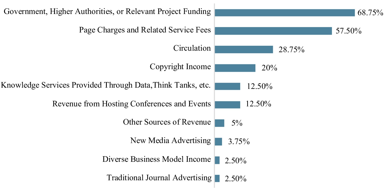 Inconsistencies between journal policies and editors in China