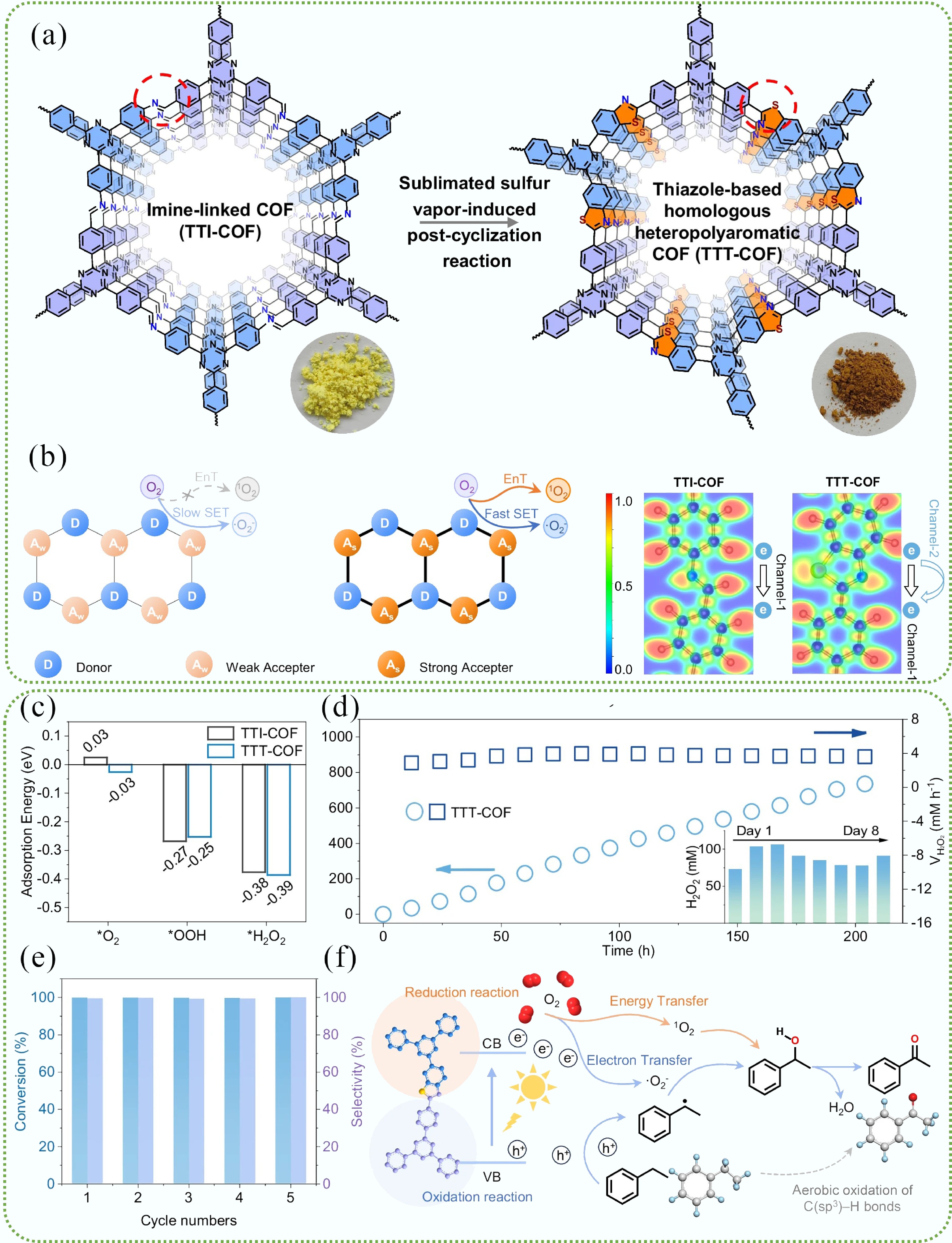 Rational design of robust catalysts for enhanced photocatalytic ...