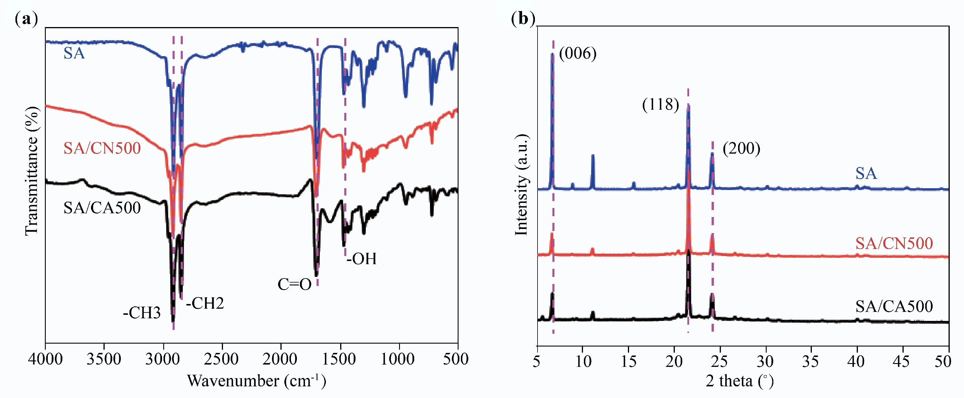 Chitin aerogel-derived carbon for shape-stabilized phase change ...