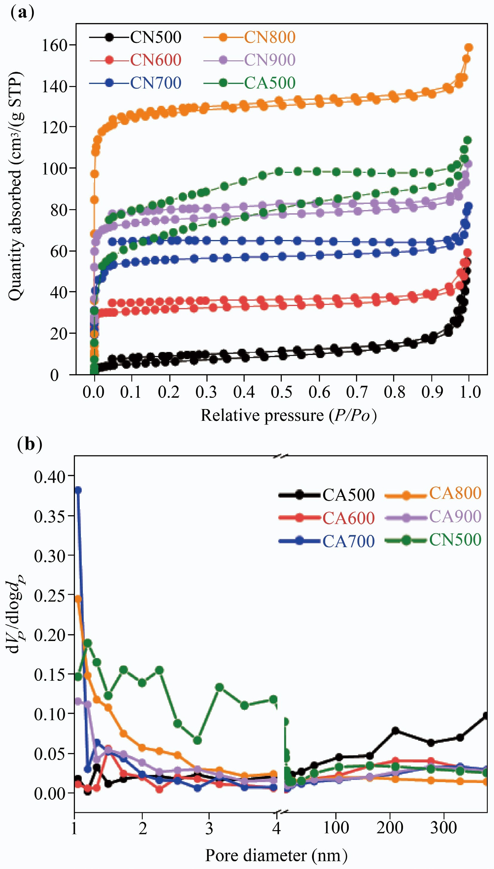 Chitin aerogel-derived carbon for shape-stabilized phase change ...
