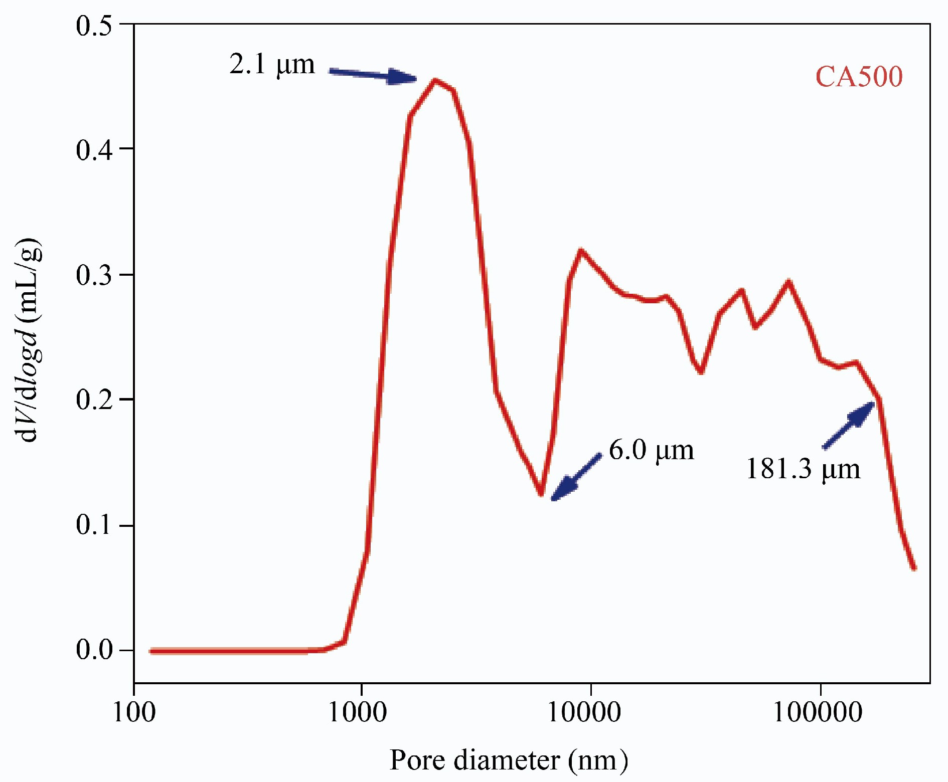 Chitin aerogel-derived carbon for shape-stabilized phase change ...