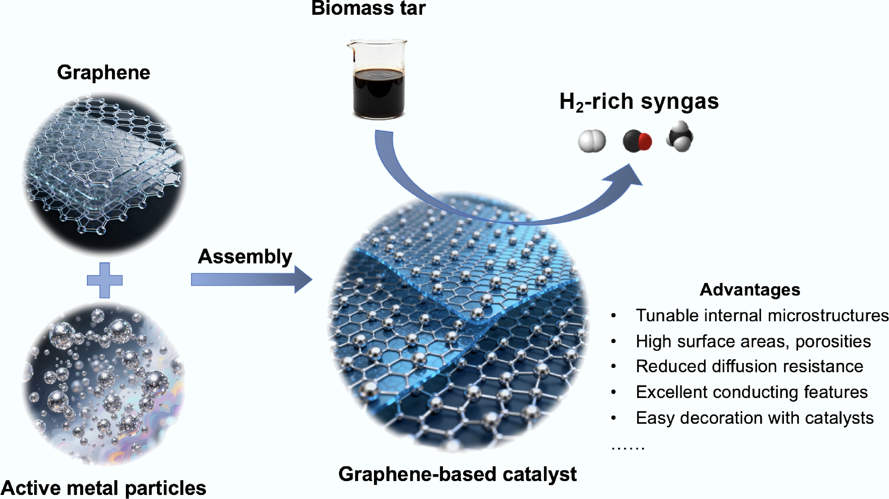 Progress of carbon-based catalysts for biomass tar reforming: a review