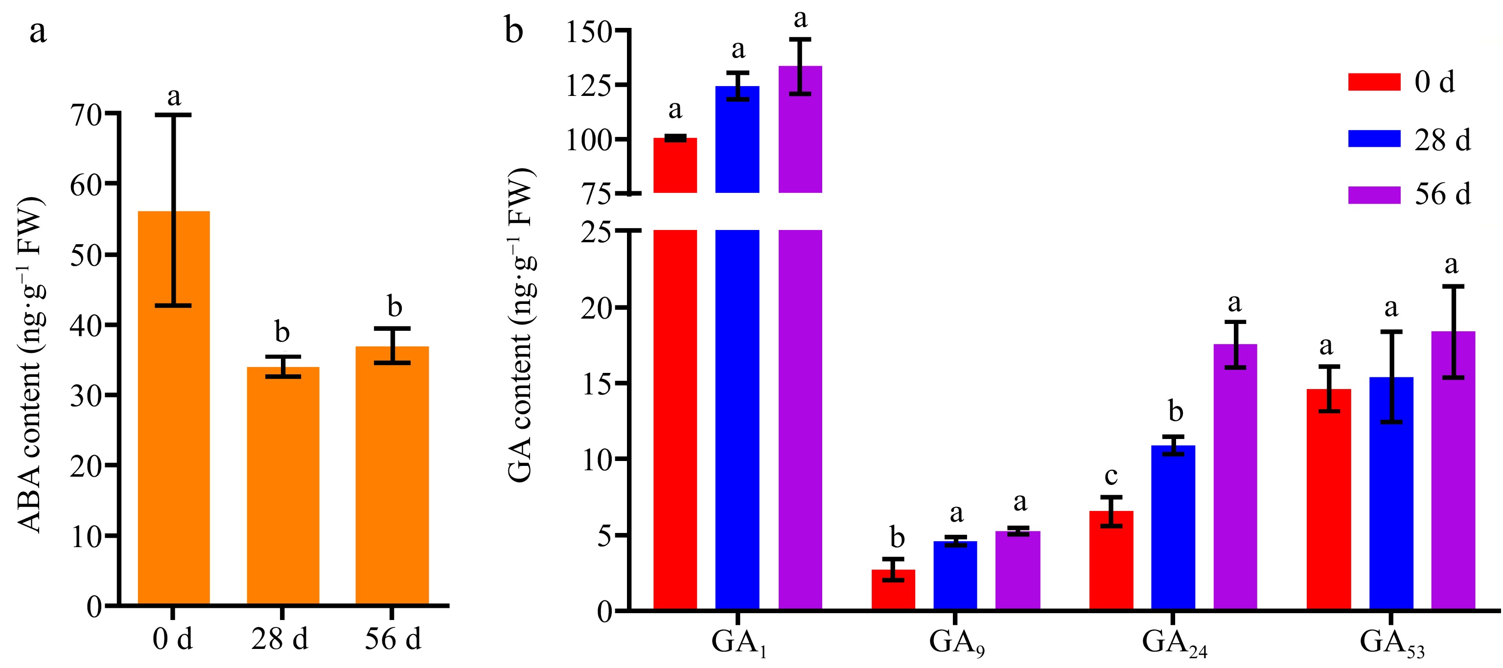 Preliminary identification of the changes of physiological ...