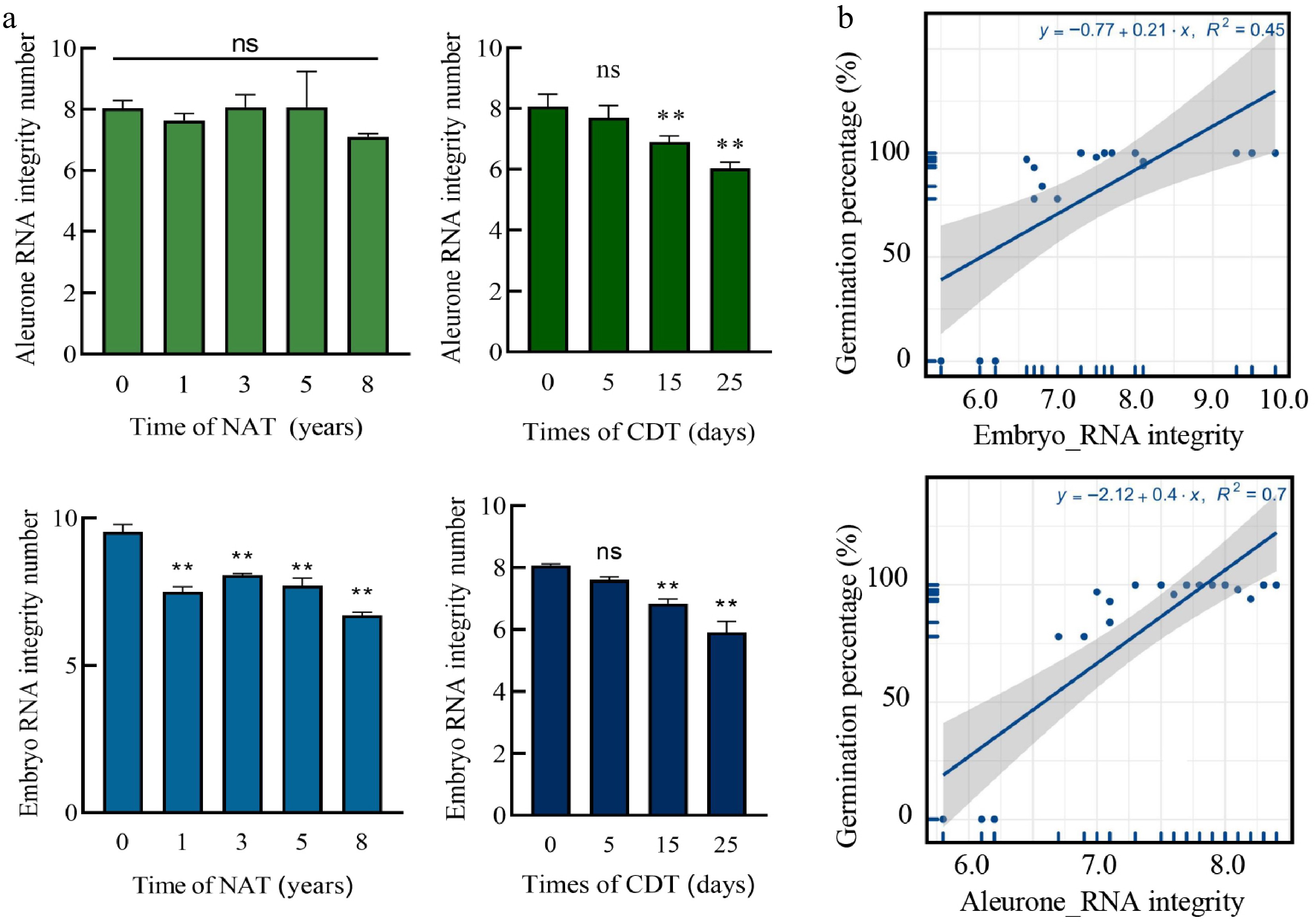 Identification of long-lived and stable mRNAs in the aged seeds of wheat