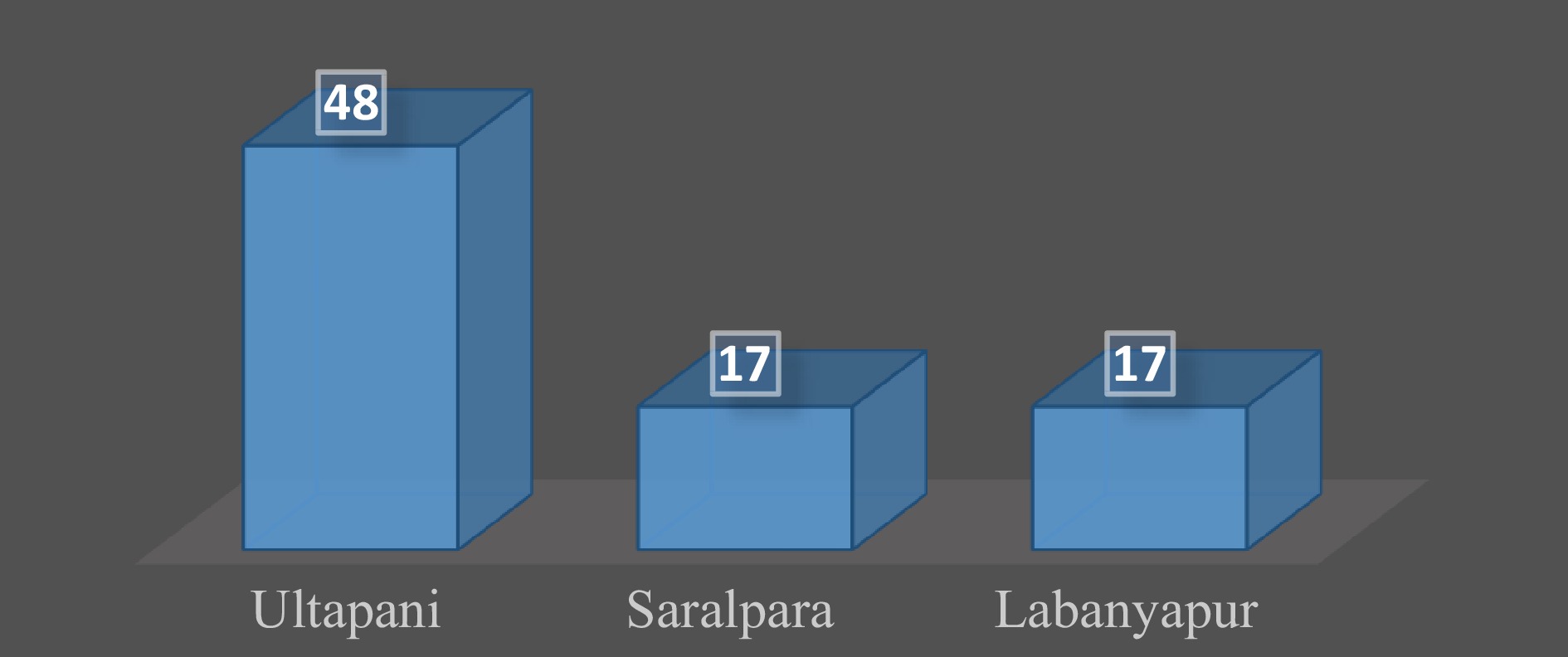An enumeration of lichen diversity from Ultapani Forest Range of ...