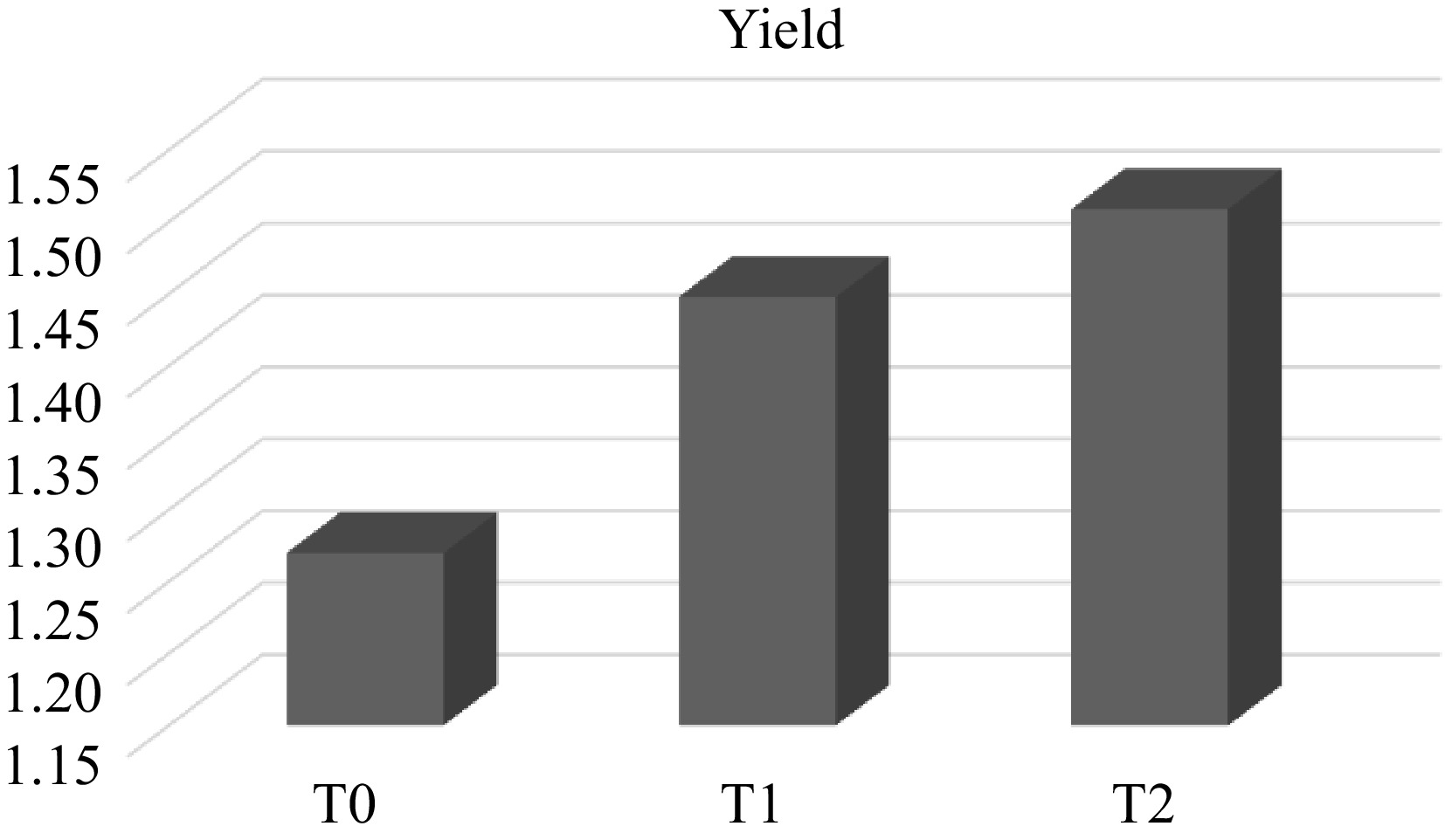 Economical substrate formulation for mushroom cultivation and food ...