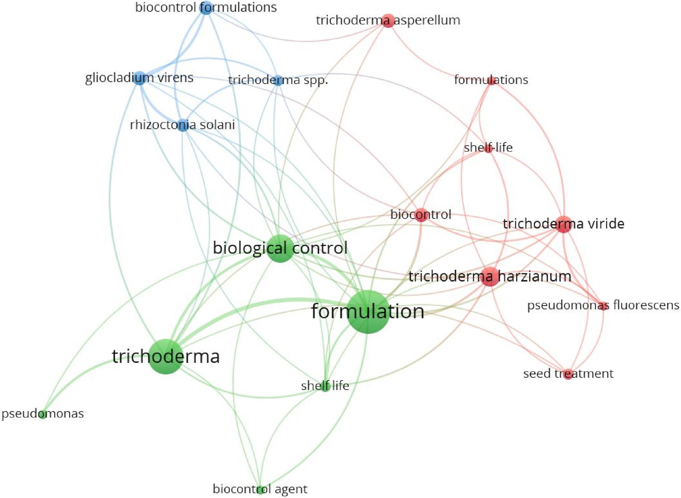 The promise of Trichoderma formulations insight from bibliometric analysis