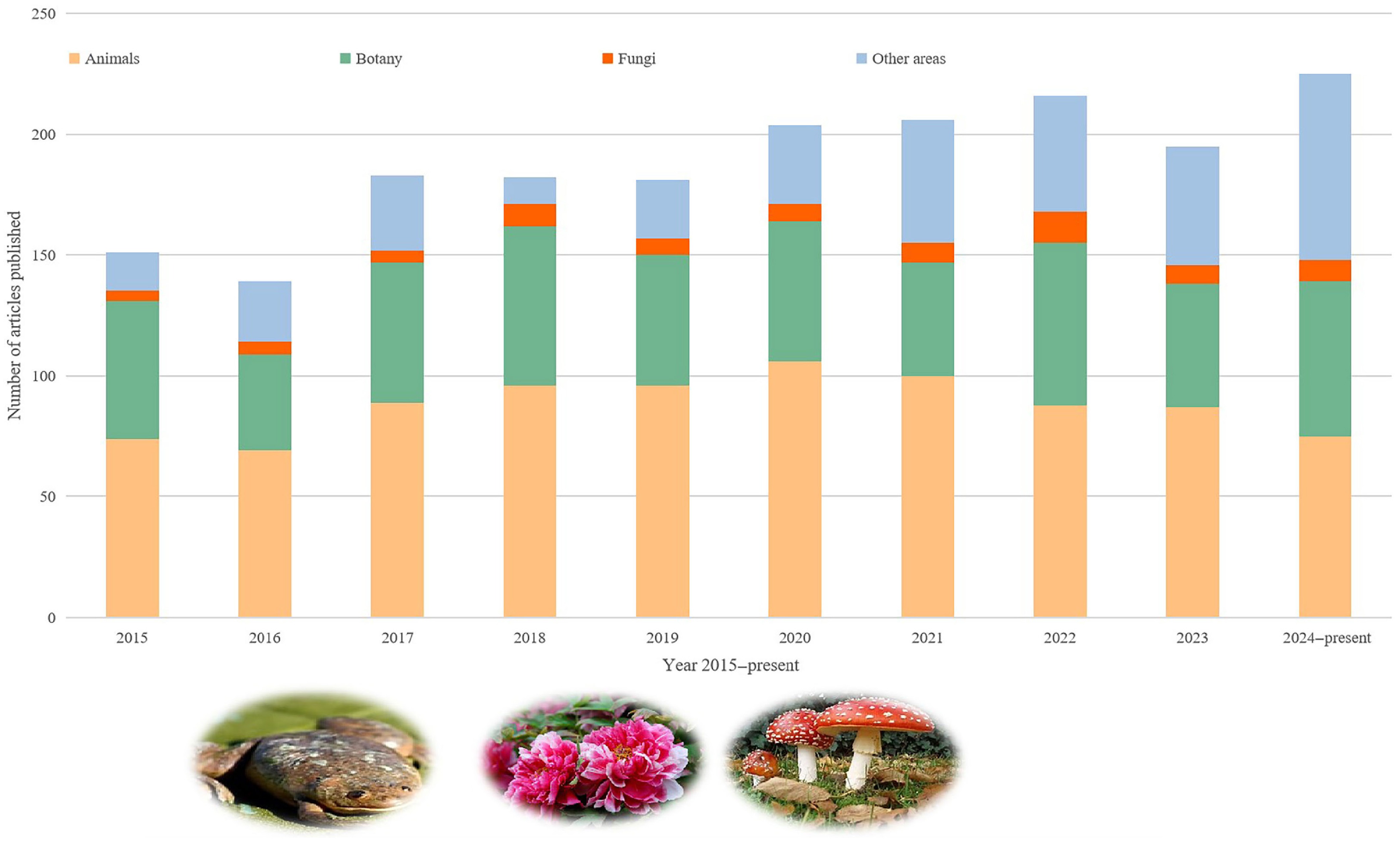 The role of ancestral state reconstruction in mycological researches ...