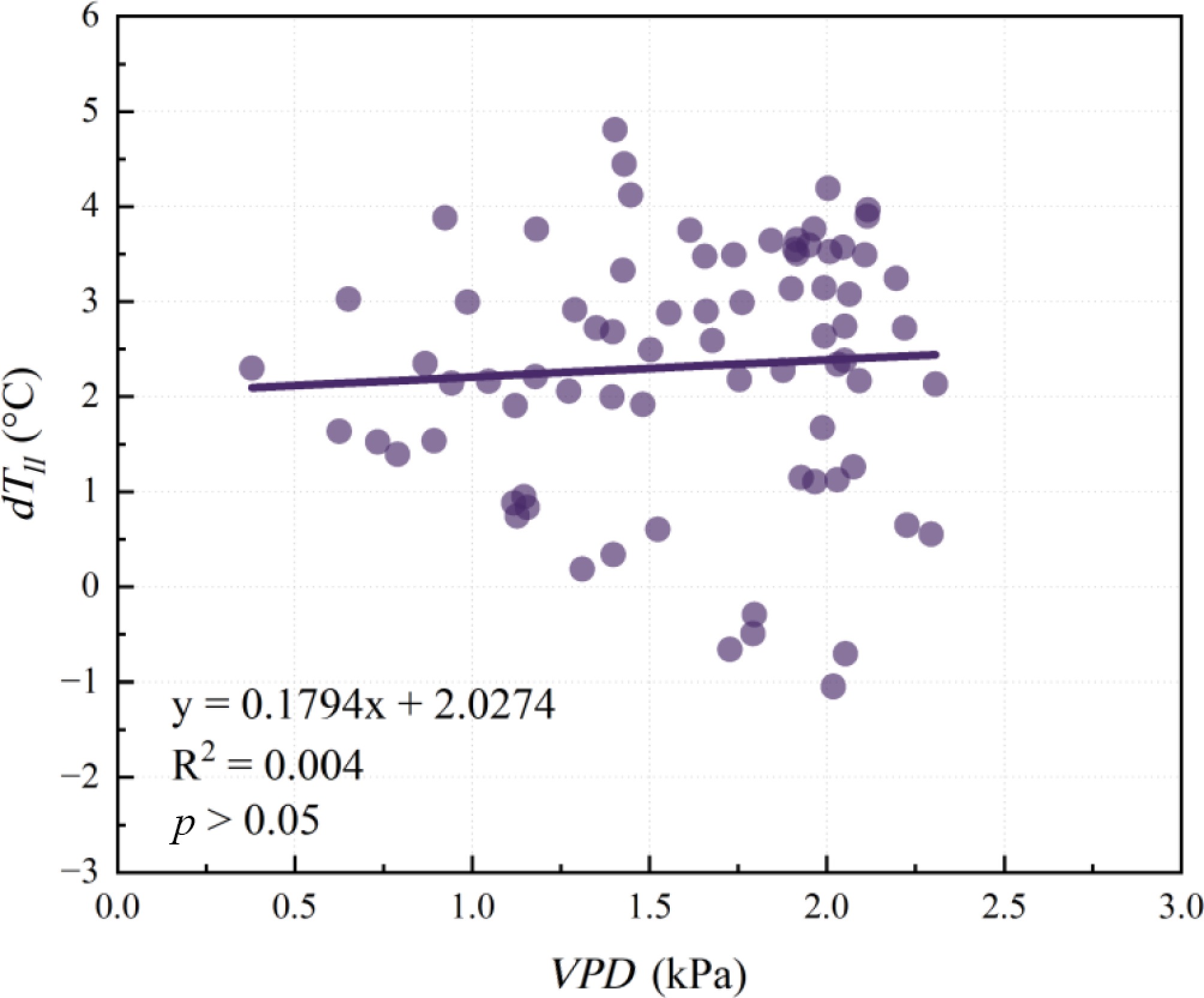 Thermal-index monitoring of water status in humid-region urban forests ...