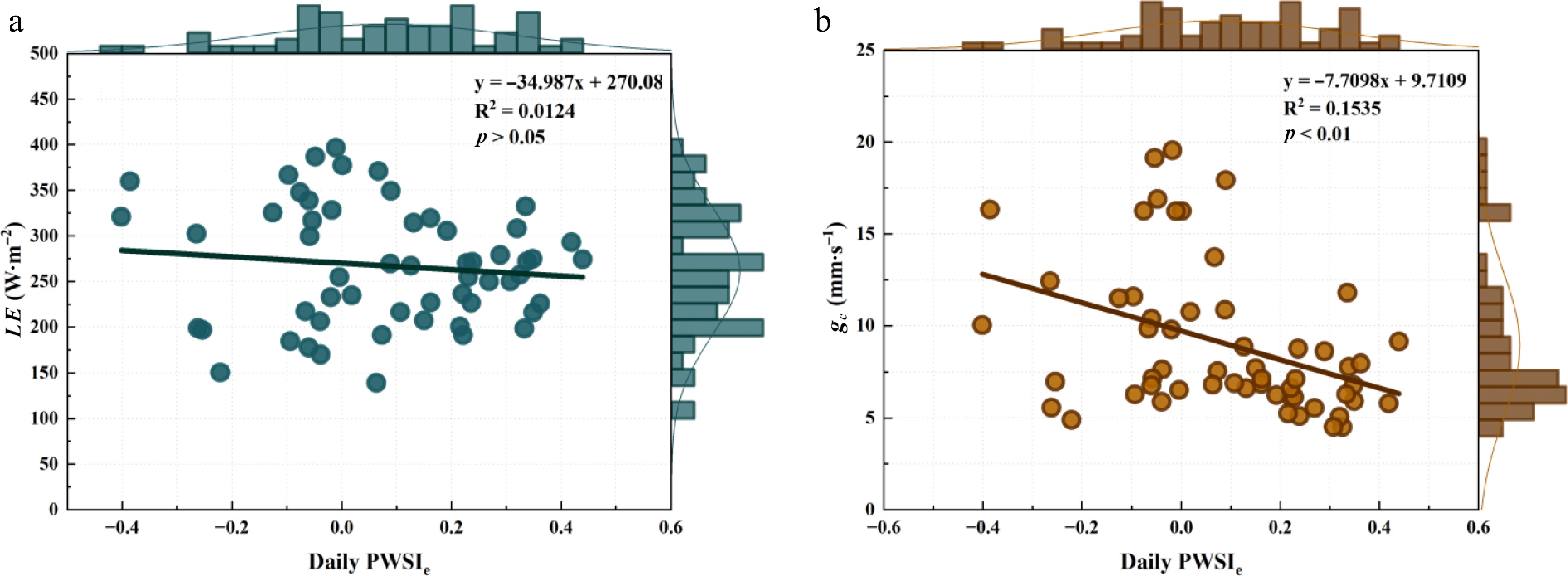 Thermal-index monitoring of water status in humid-region urban forests ...