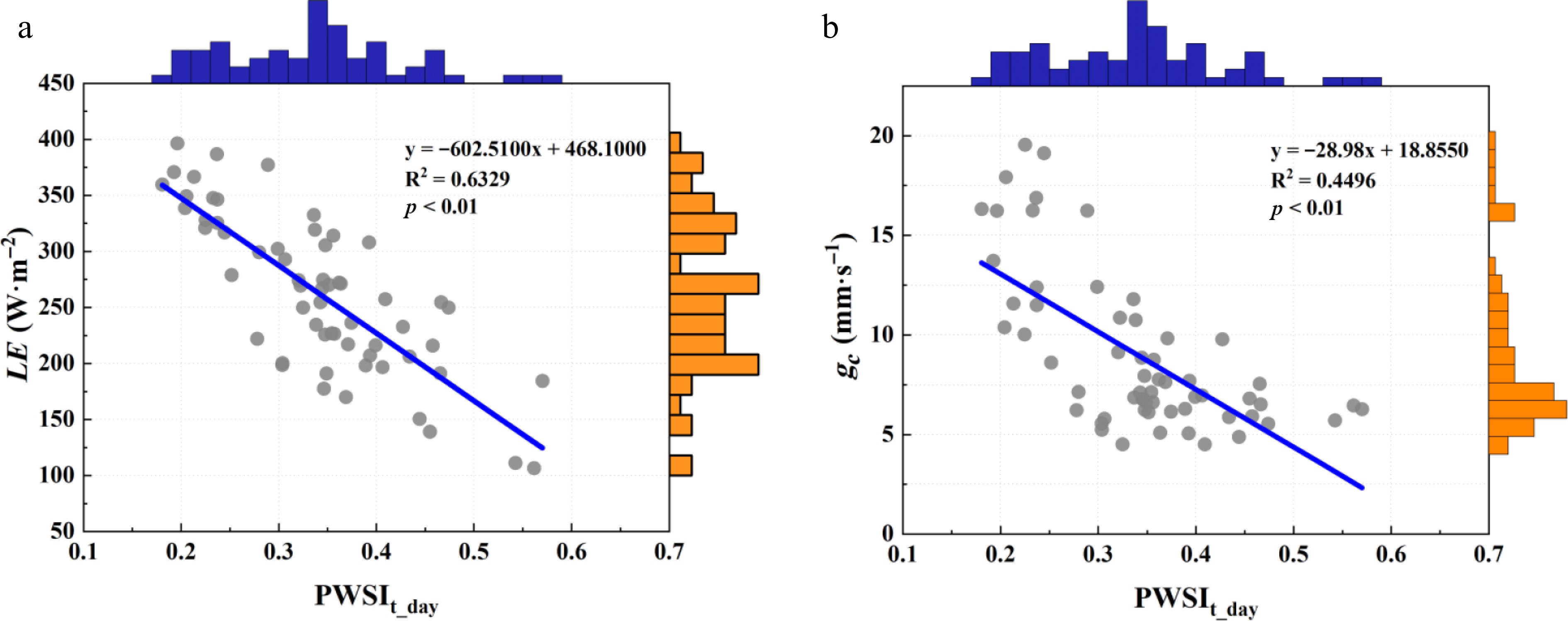 Thermal-index monitoring of water status in humid-region urban forests ...